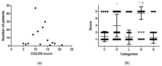 Risk Assessment of Perioperative Respiratory Adverse Events and ...