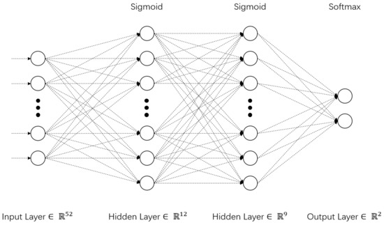 Medicina | Free Full-Text | A Machine Learning-Based Risk Prediction ...