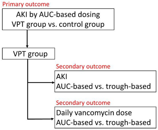 Evaluating the Nephrotoxicity of Area-under-the-Curve-Based Dosing of ...