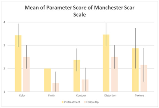 Medicina | Free Full-Text | Striae Distensae: Clinical Results and ...