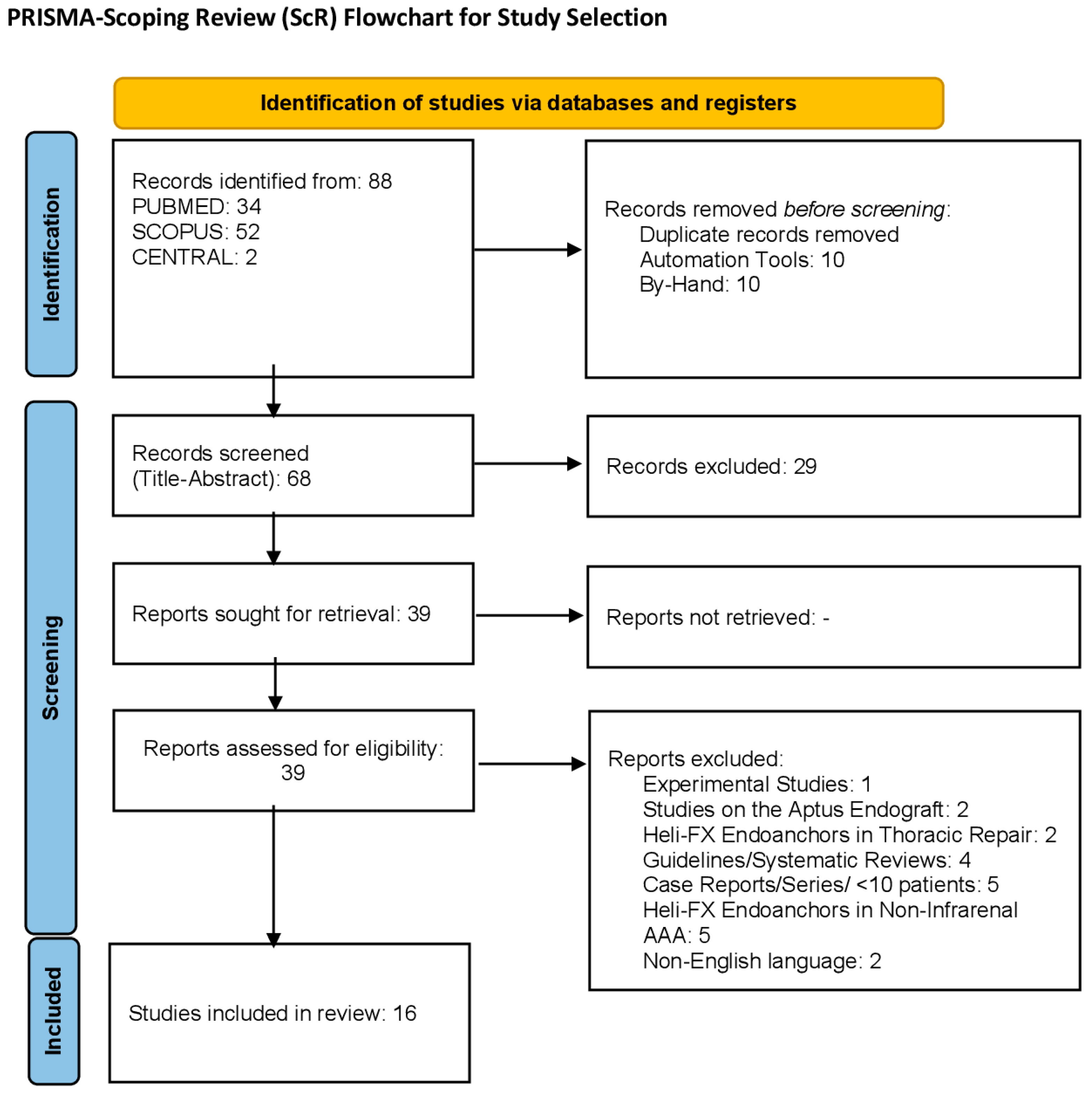 The Prophylactic and Therapeutic Use of the Heli-FX EndoAnchor System ...