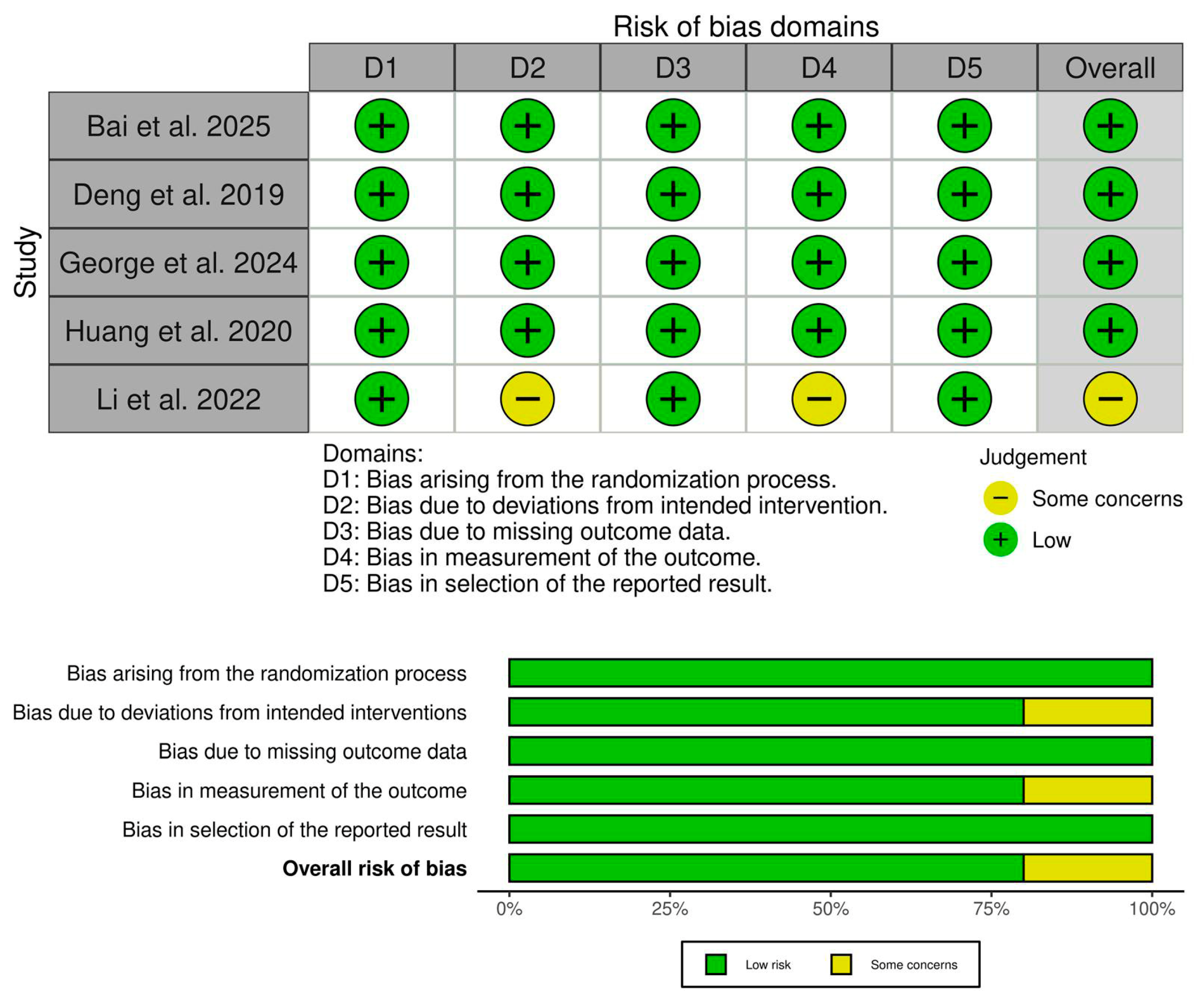 Quadratus Lumborum Block Versus Transversus Abdominis Plane Block in ...