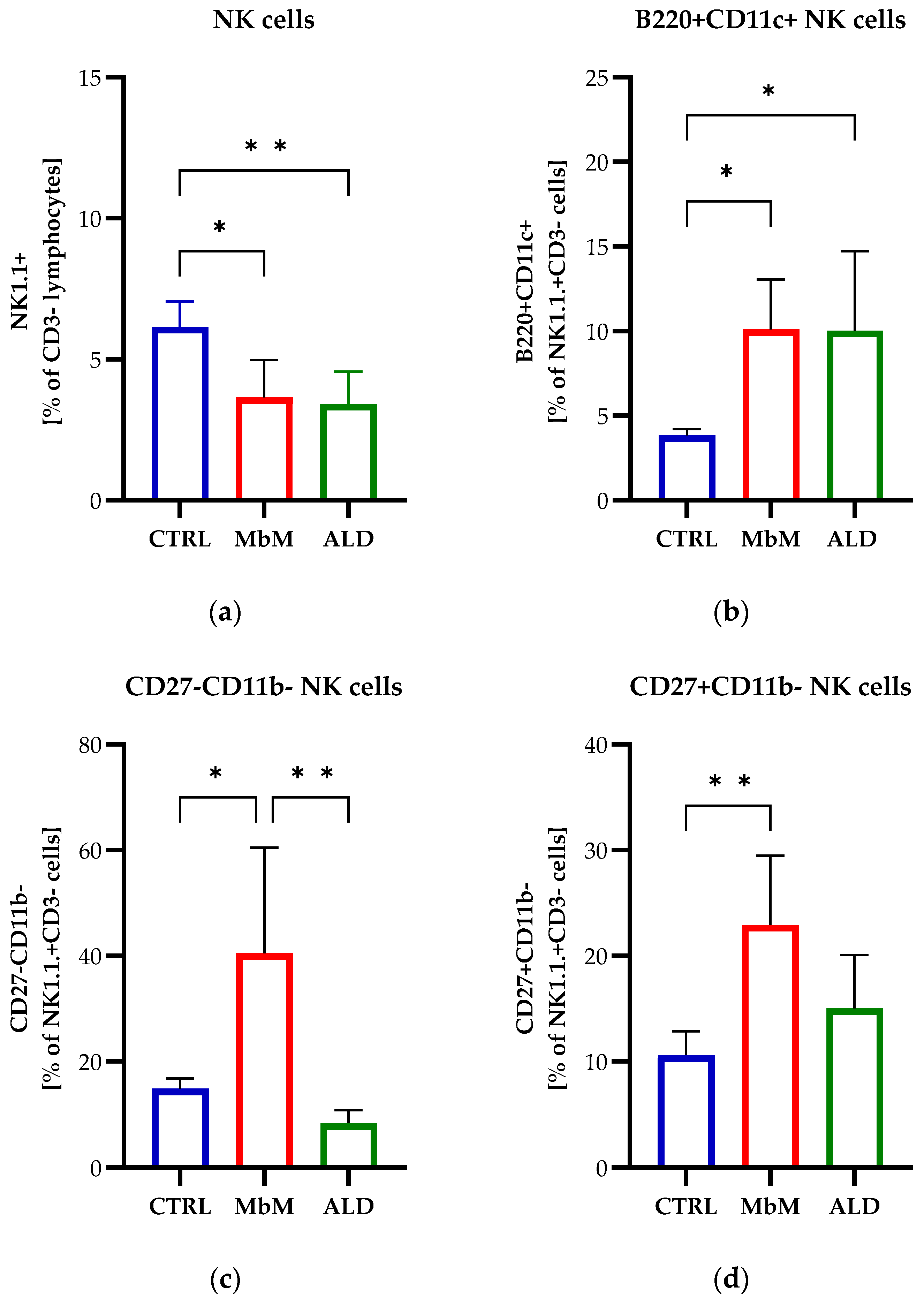 Toll-like Receptor 7/8 Agonists Exert Antitumor Effect in a Mouse ...