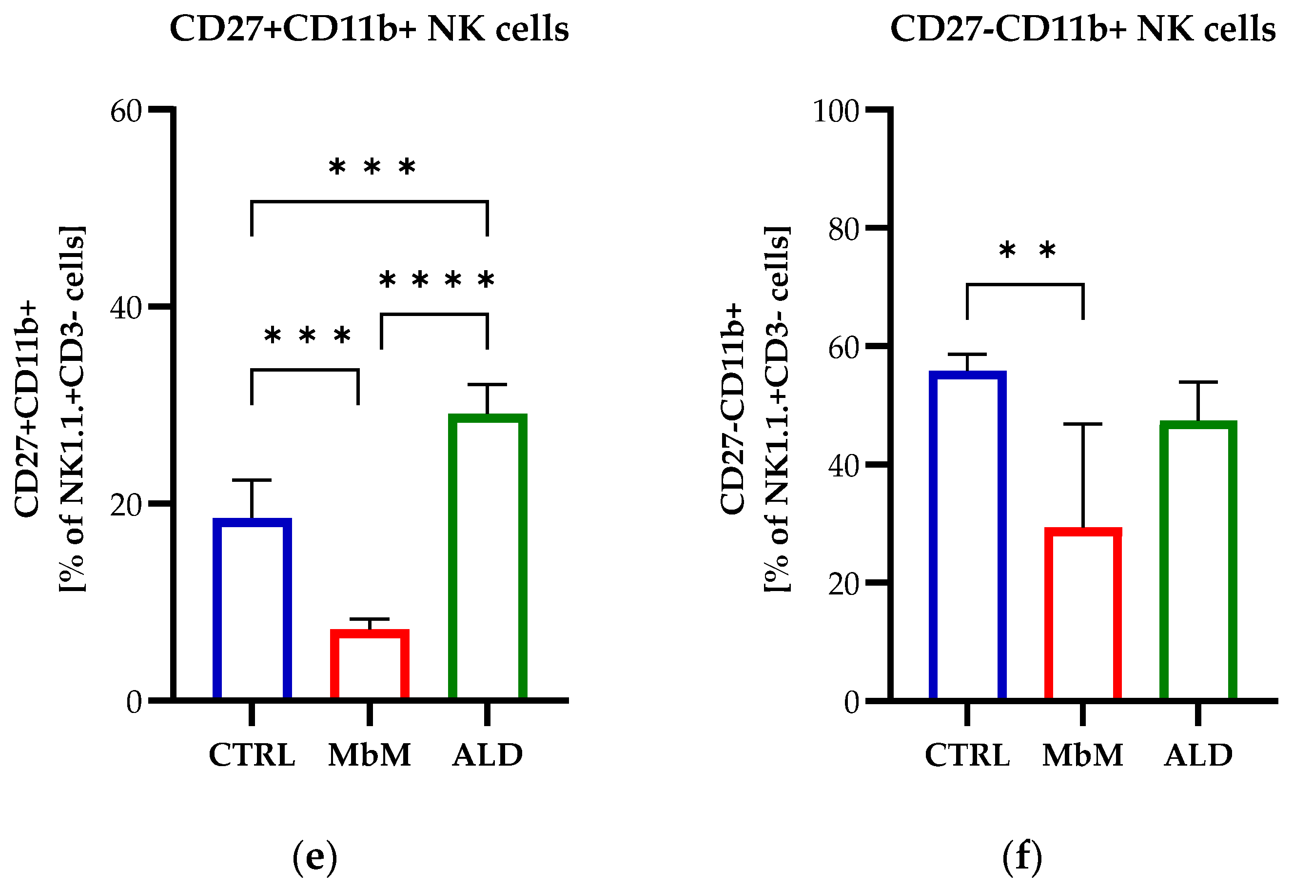 Toll-like Receptor 7/8 Agonists Exert Antitumor Effect in a Mouse ...