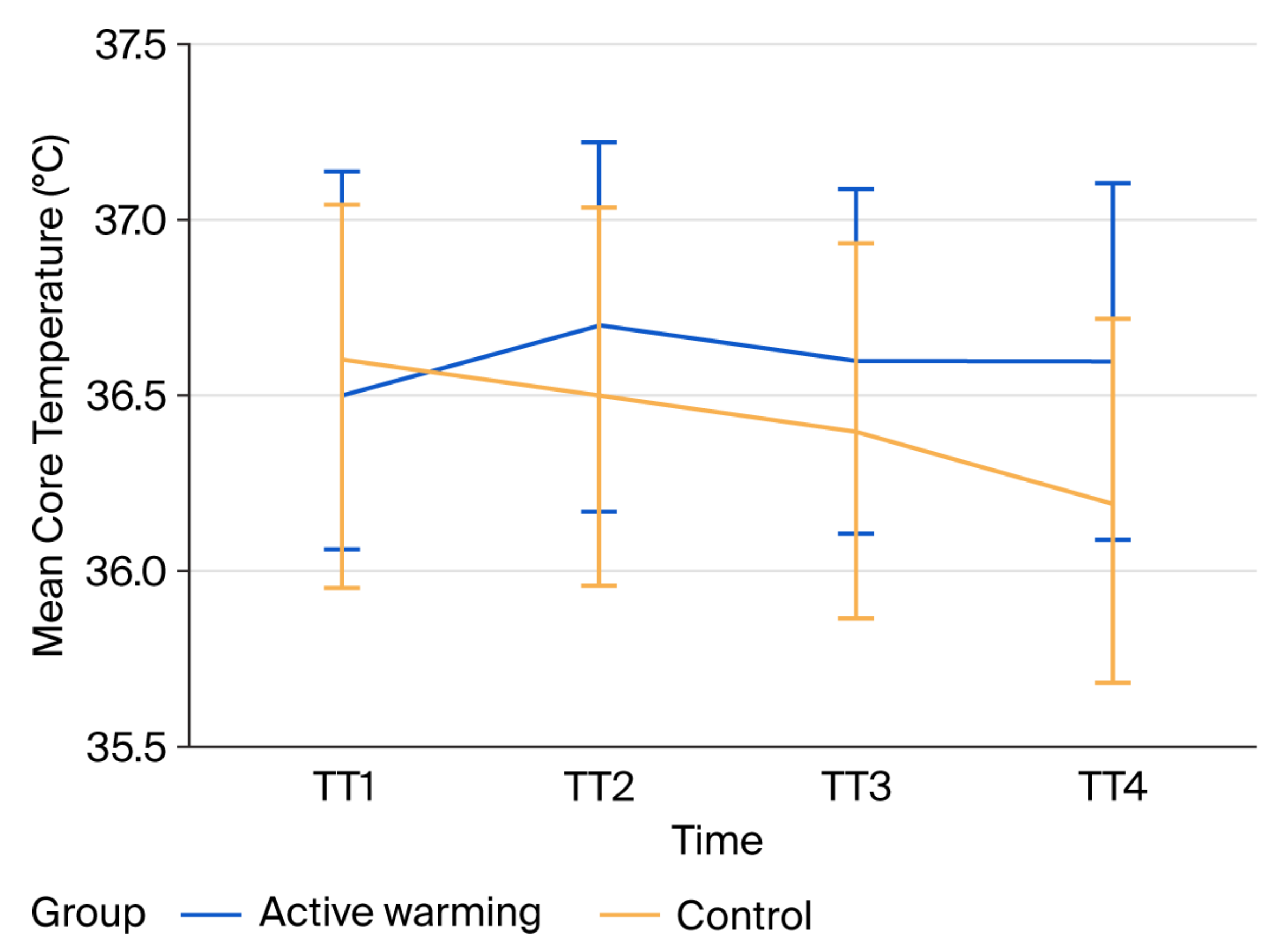 Effect of Intraoperative Active Warming Initiated at Anesthesia ...