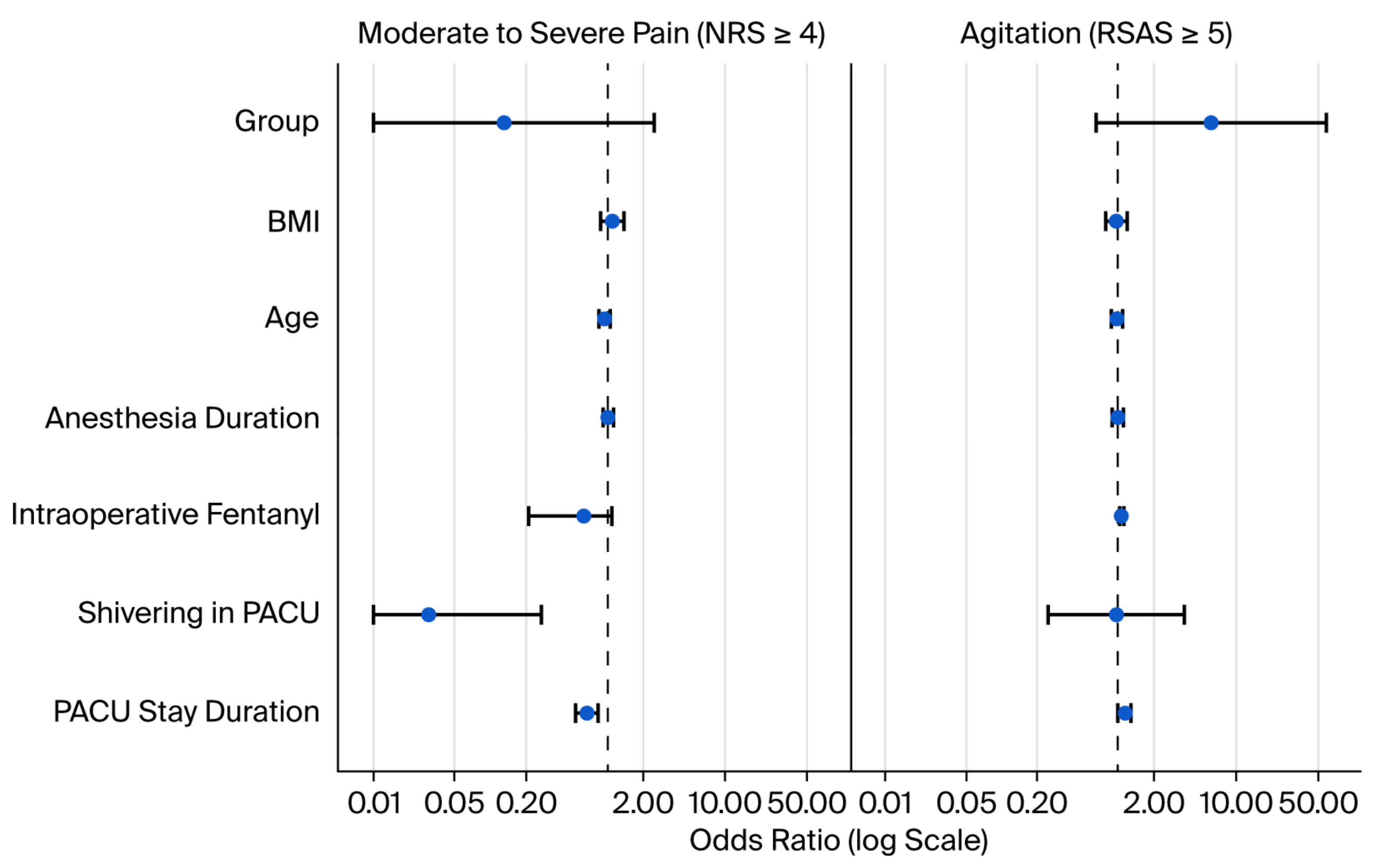 Effect of Intraoperative Active Warming Initiated at Anesthesia ...