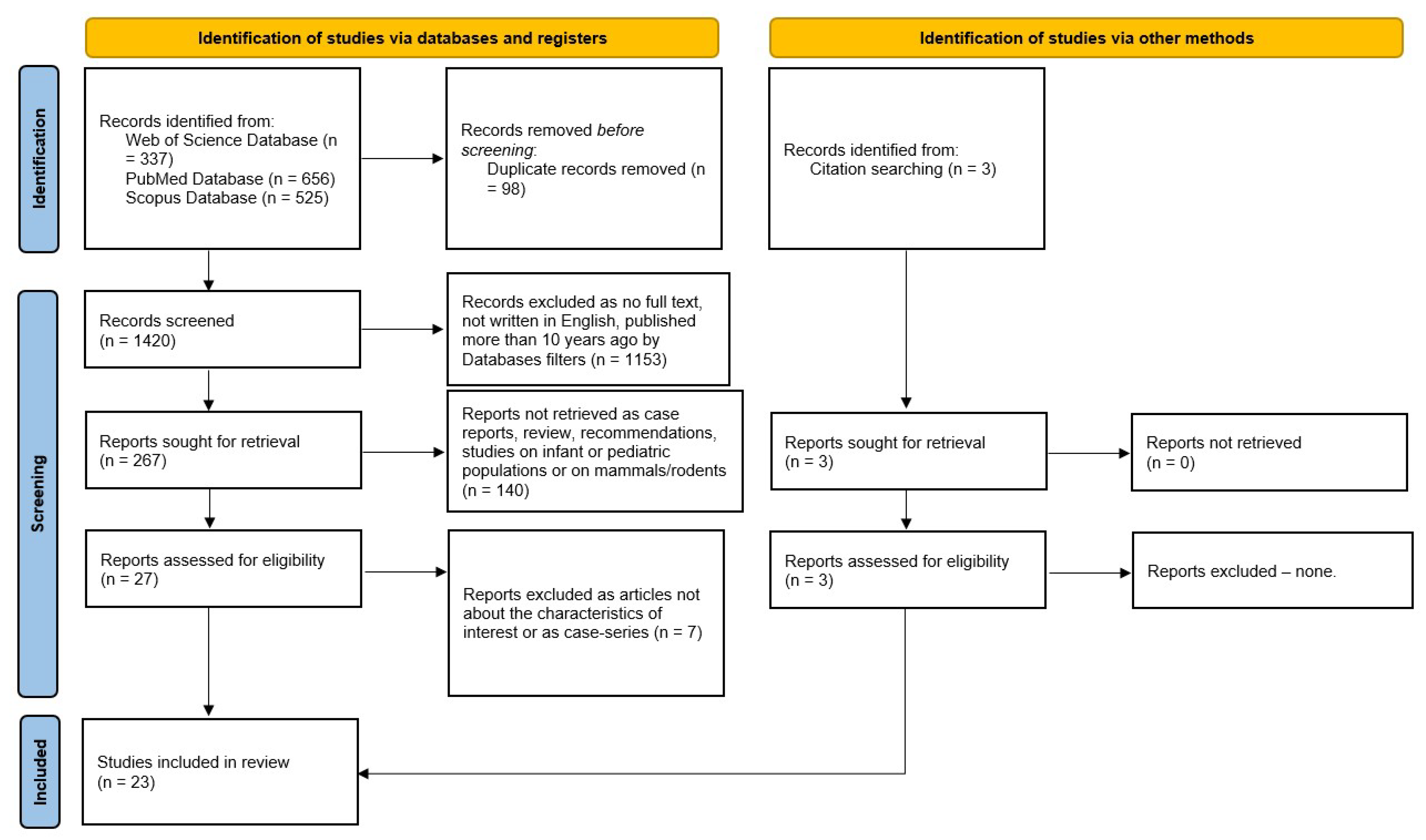 Clinical Characteristics, Microbiological Spectrum, Biomarkers, and ...