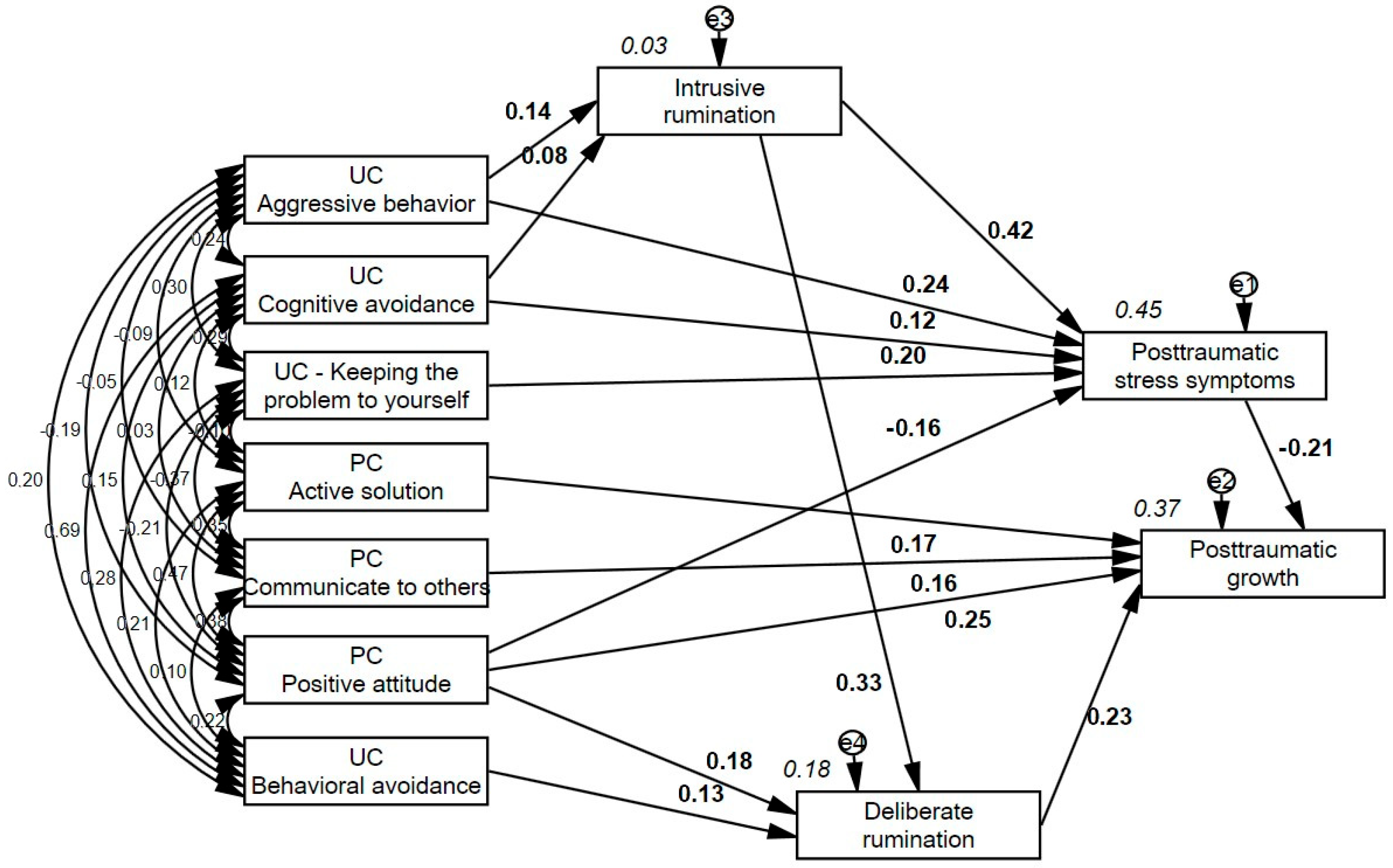 Mental Health in Educational Communities in Chile After a Public Health ...