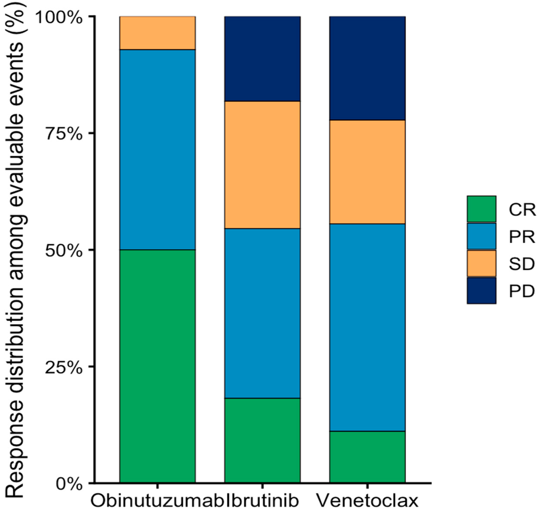 Real-World Treatment Patterns and Safety Outcomes of Targeted Therapies ...