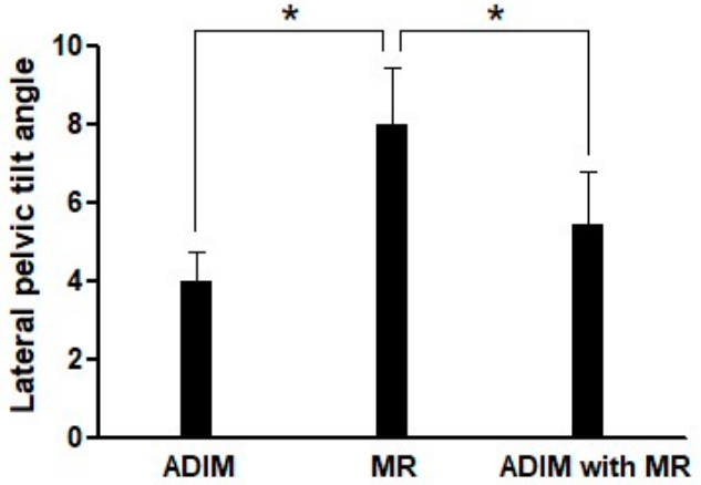 Effects of the Abdominal Draw-In Maneuver with Manual Resistance on ...
