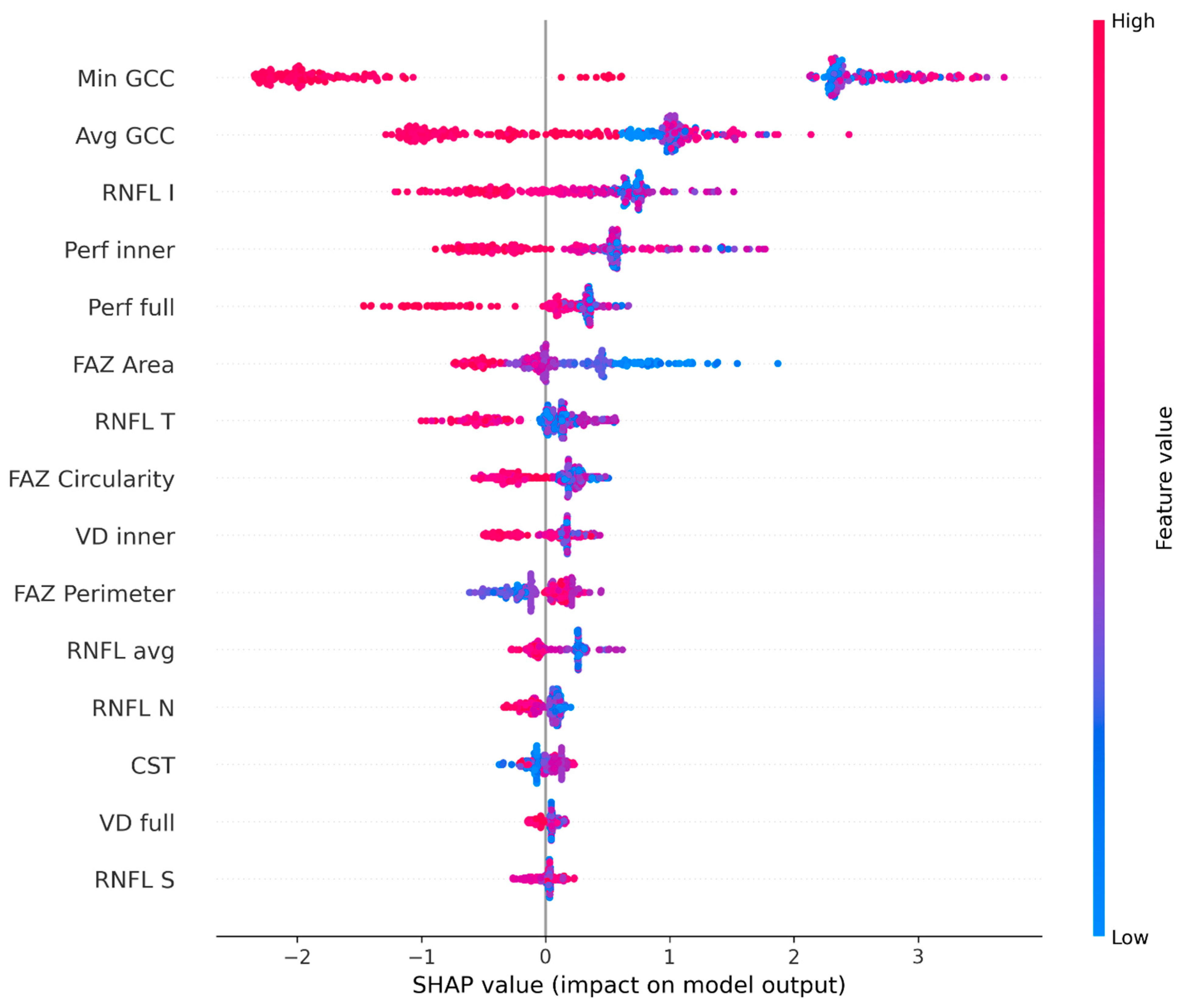Subtype-Specific Macular Vascular Signatures in Primary Open-Angle ...