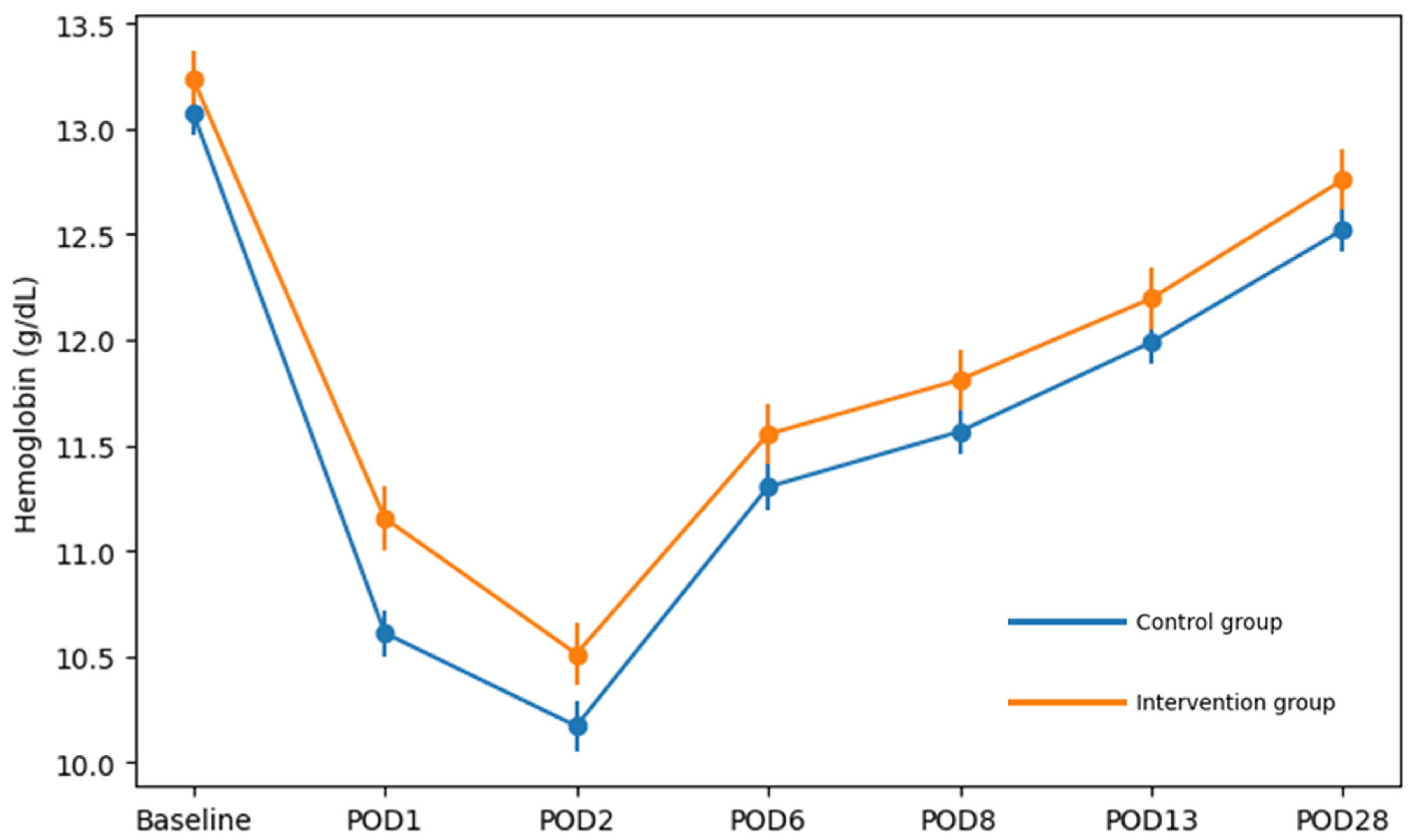 Effect of a Topical Thrombin–Carboxymethyl Starch Hemostatic Agent on ...