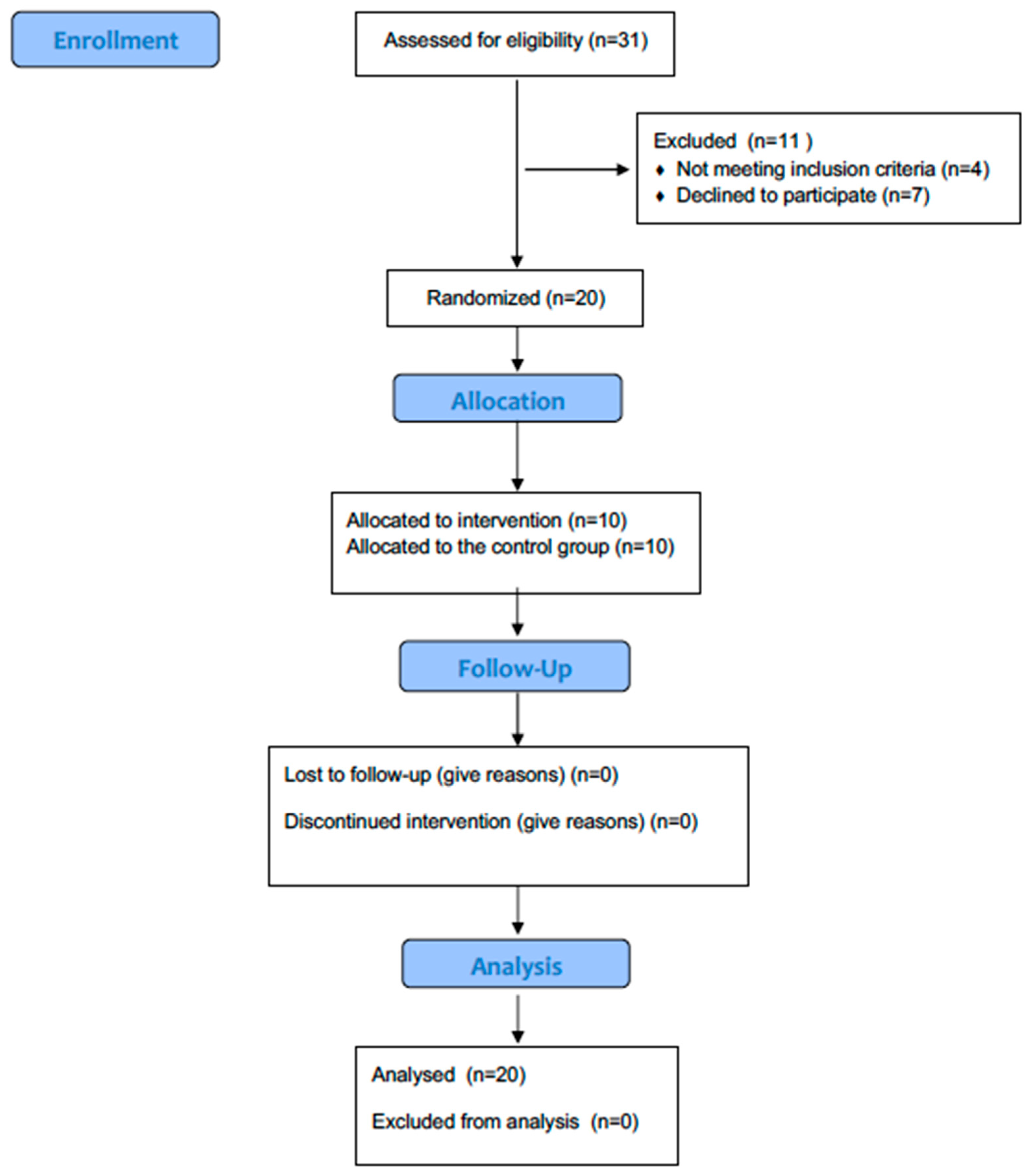 Feasibility of the Manual Diaphragm Release Technique in Neurocritical ...