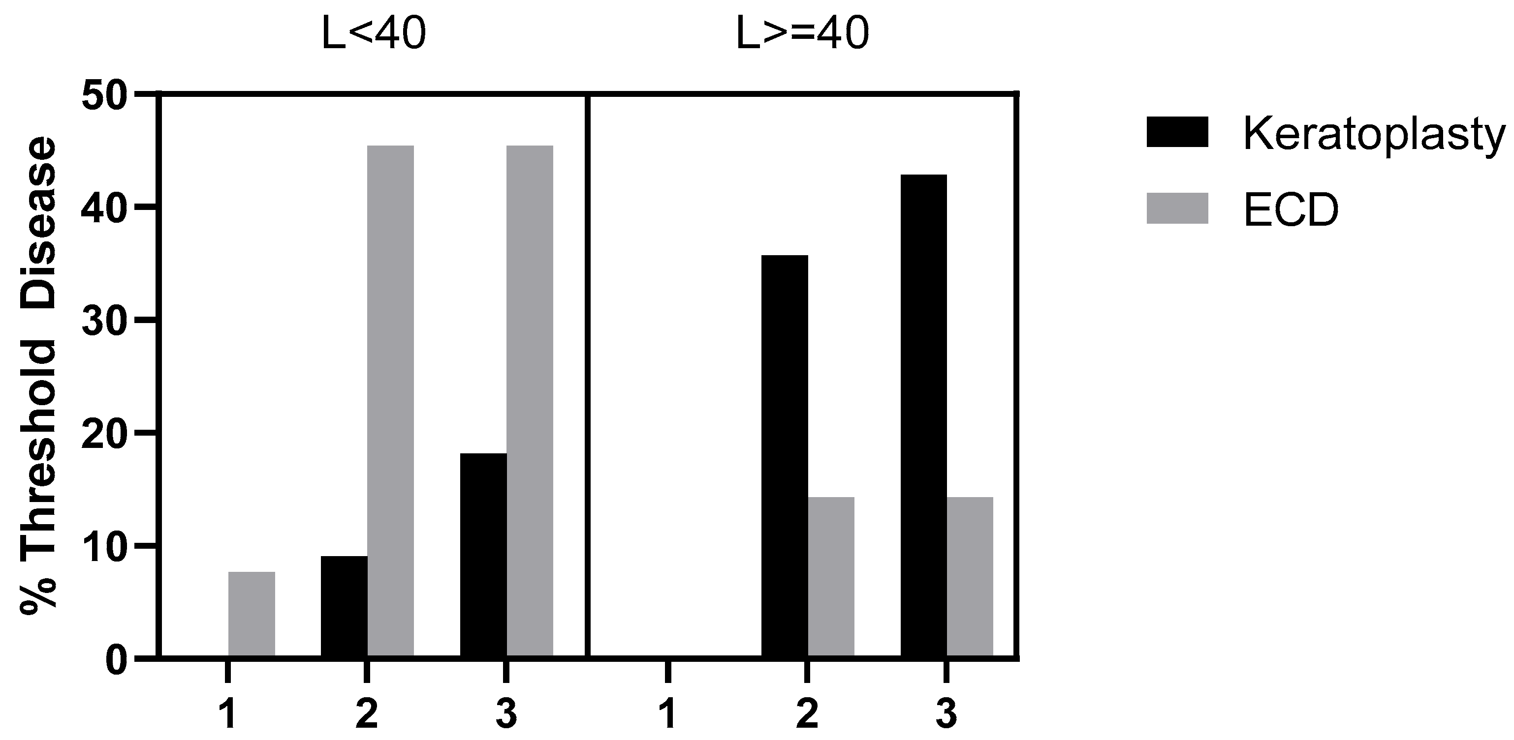 Longitudinal Study of TCF4 CTG Trinucleotide Repeat Length and Disease ...