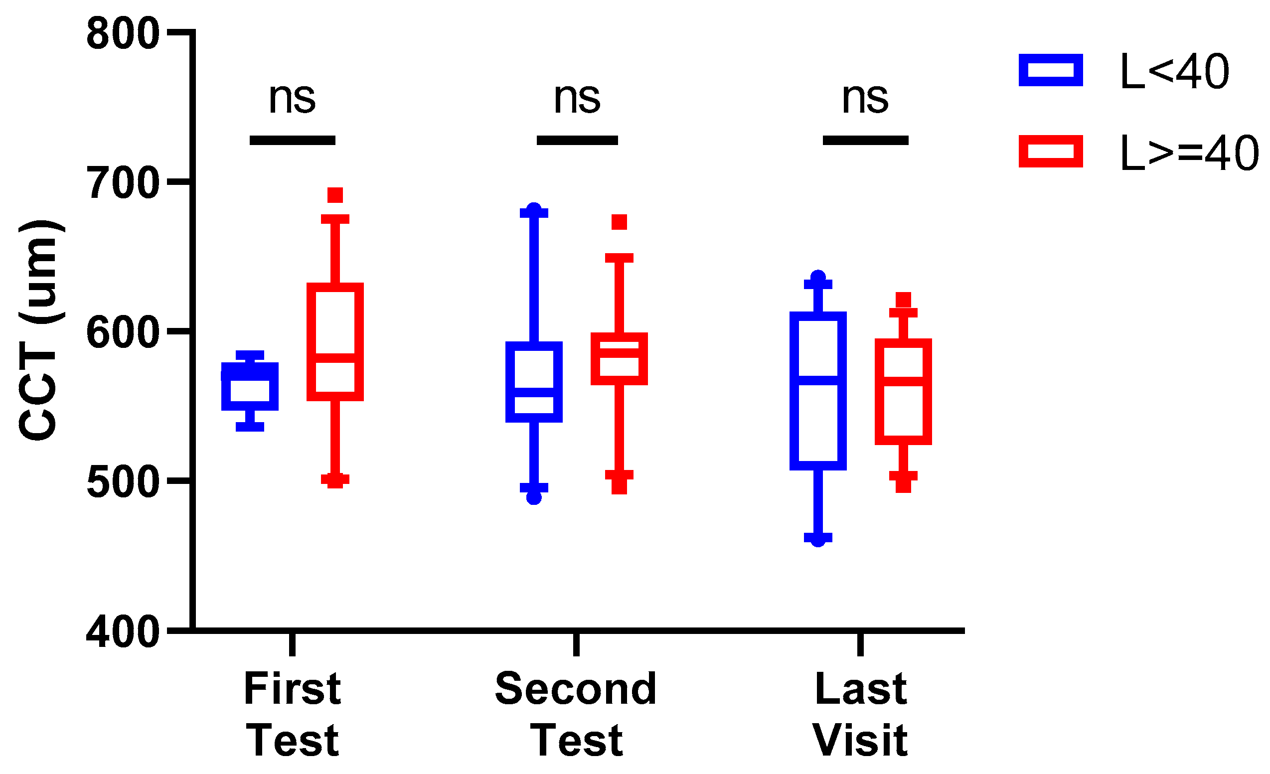 Longitudinal Study of TCF4 CTG Trinucleotide Repeat Length and Disease ...
