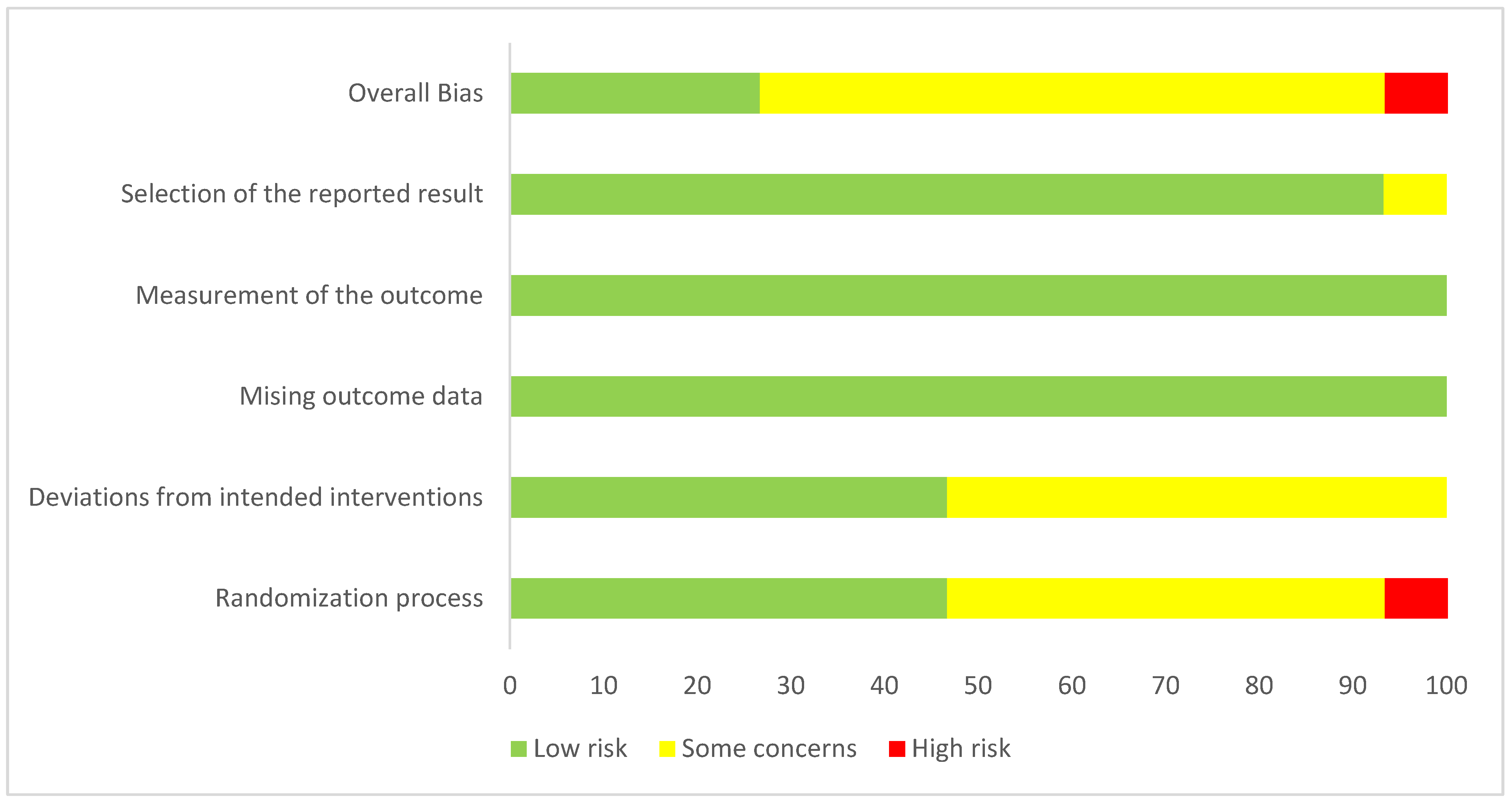 A Systematic Review and Meta-Analysis of RCTs Assessing Efficacy of ...