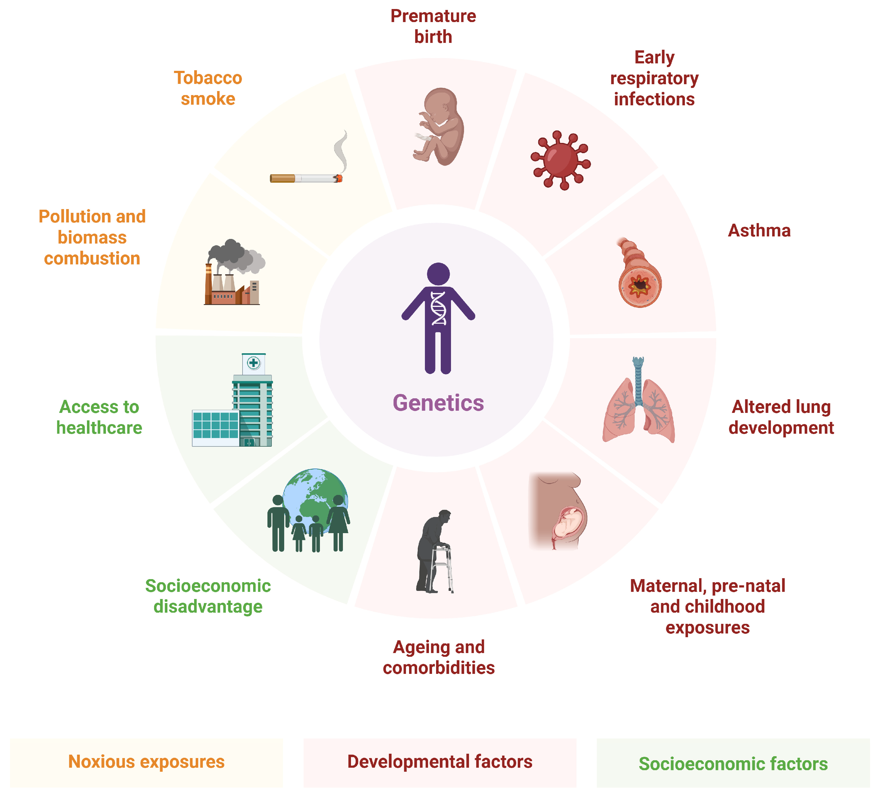Psychological Distress in COPD Assessed by DASS-21-R: Multivariable ...