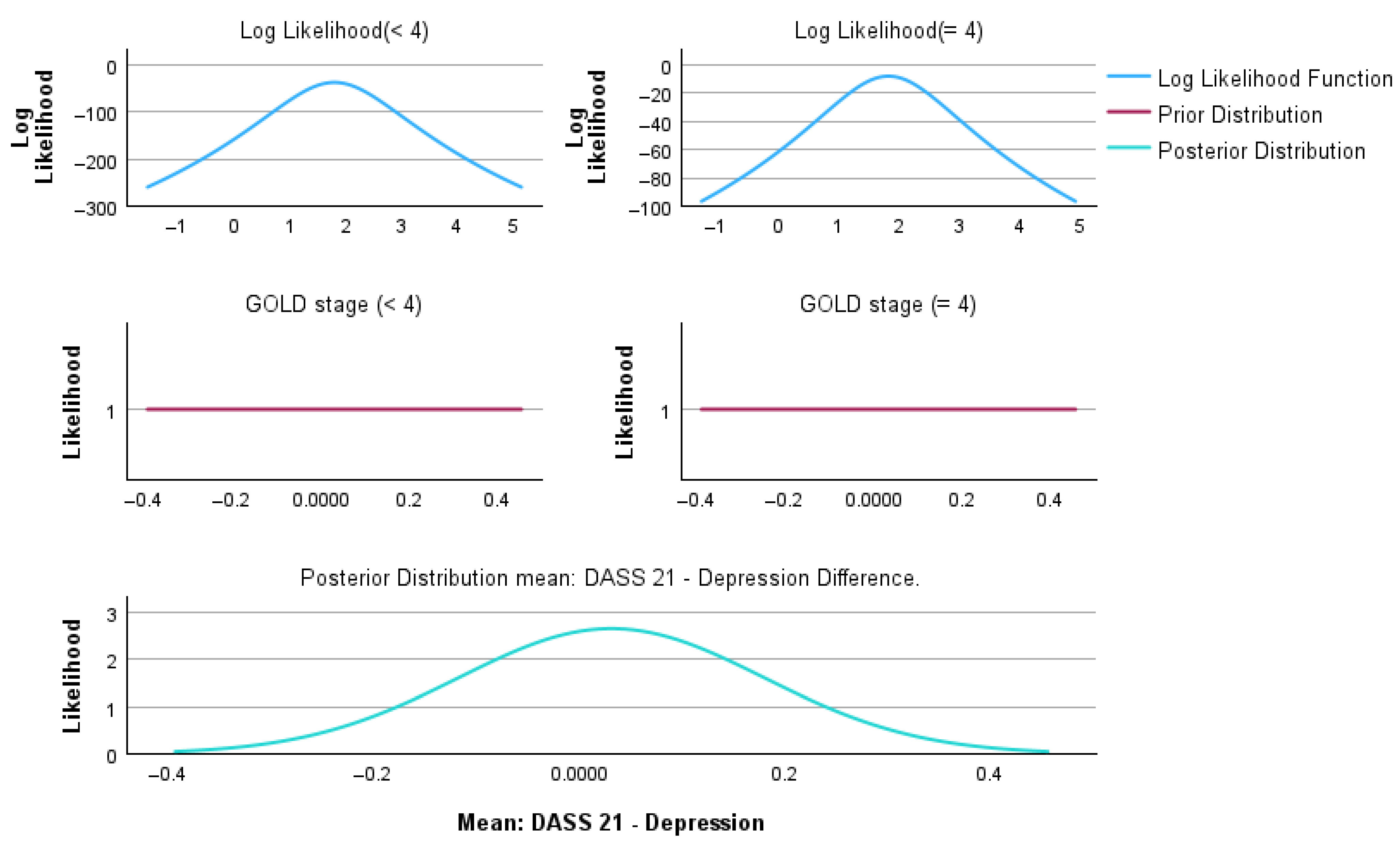 Psychological Distress in COPD Assessed by DASS-21-R: Multivariable ...