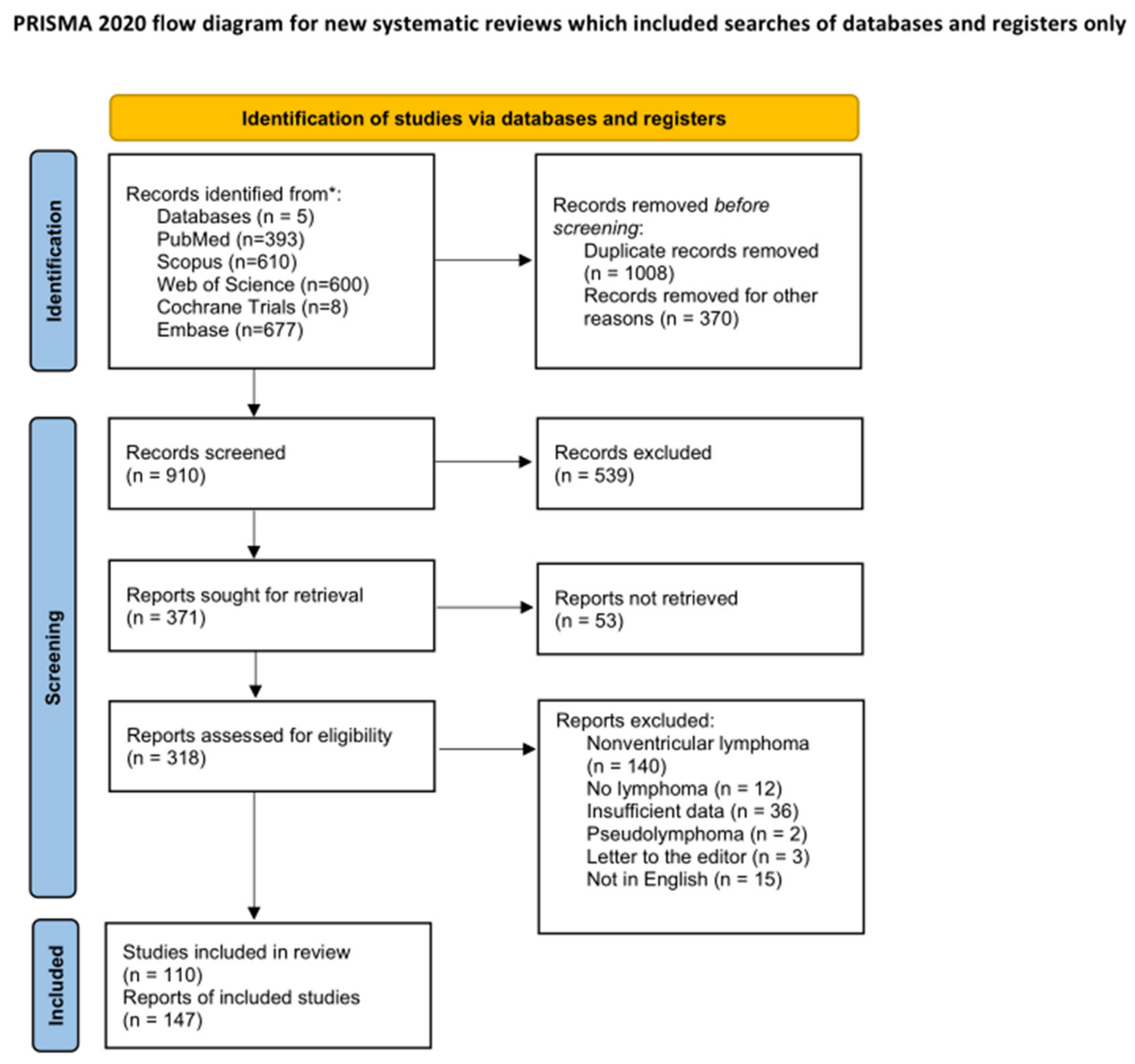 Lymphoma Related to the Ventricular System: A Rare Case Report and ...