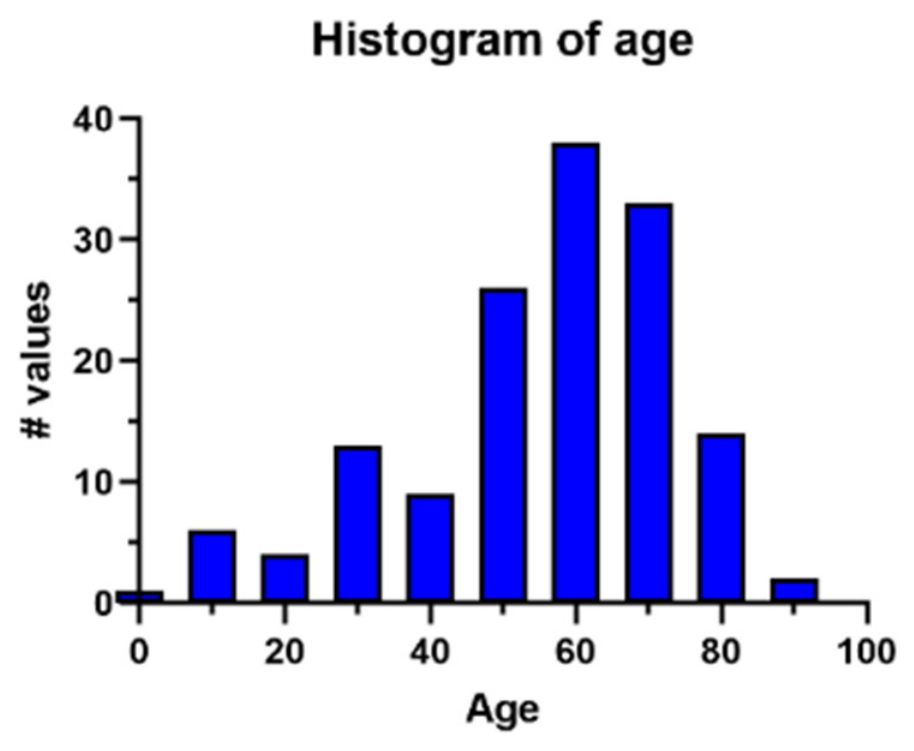 Lymphoma Related to the Ventricular System: A Rare Case Report and ...
