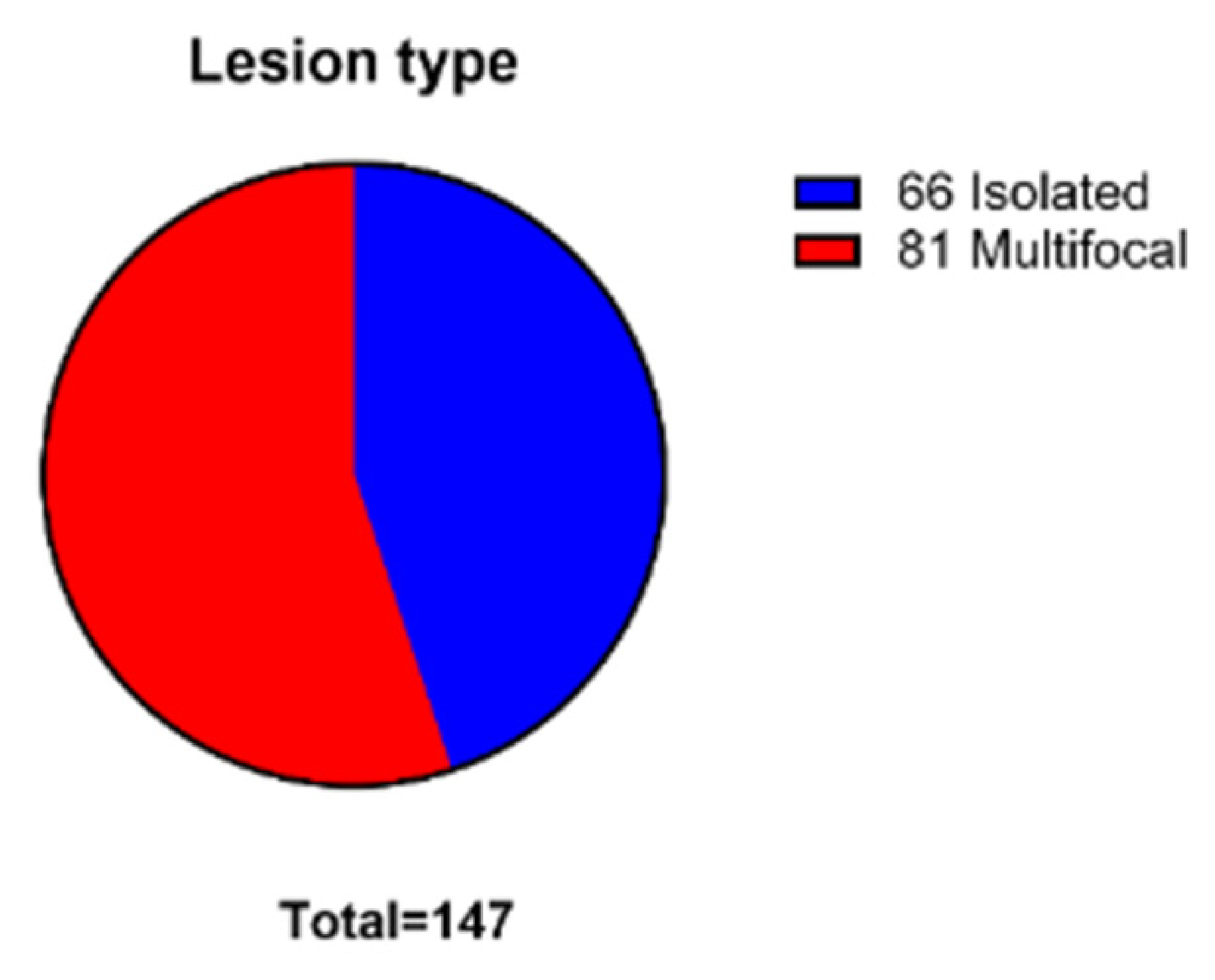 Lymphoma Related to the Ventricular System: A Rare Case Report and ...
