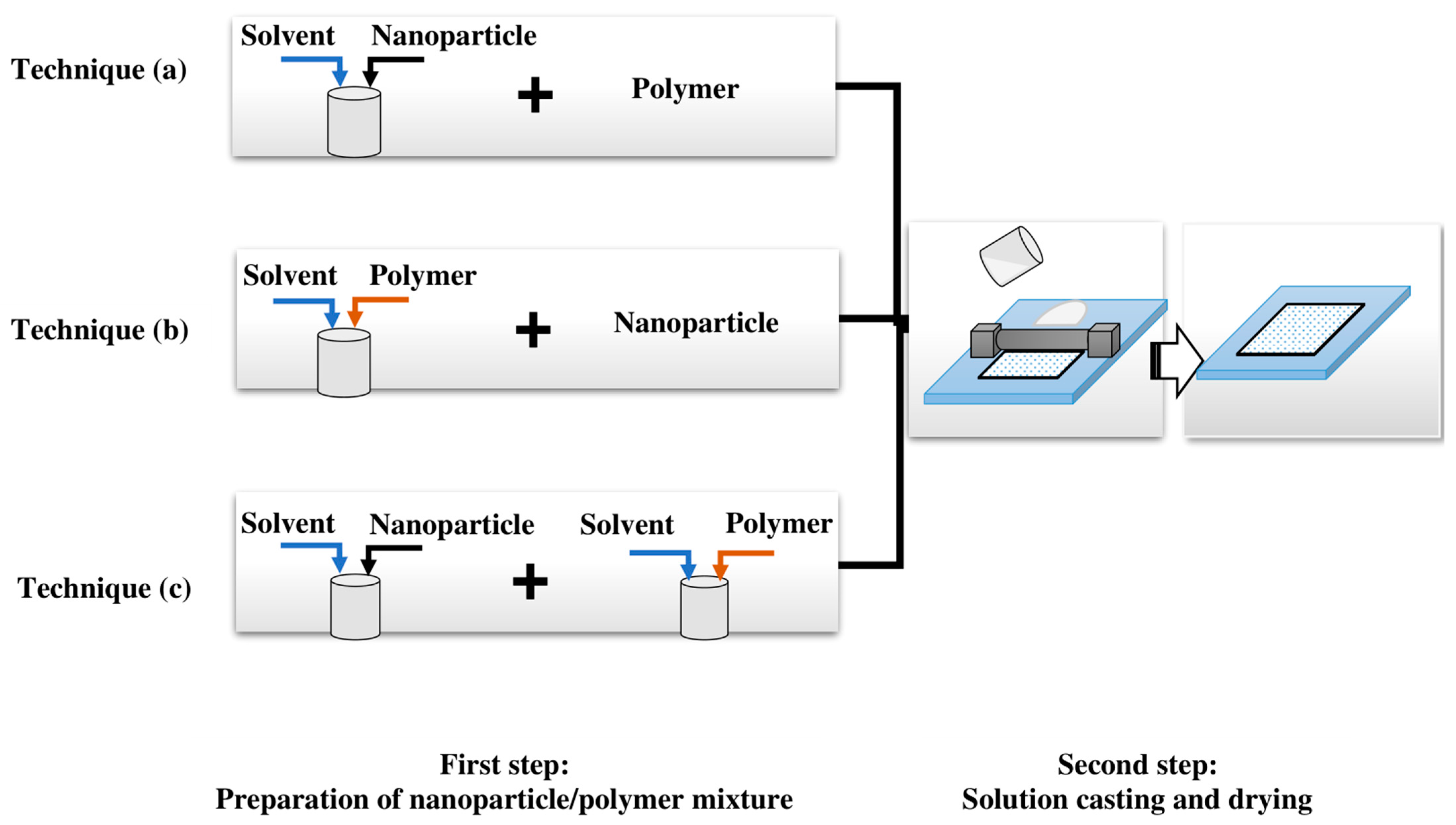 Effect of Nanofillers on Properties and Pervaporation Performance of ...