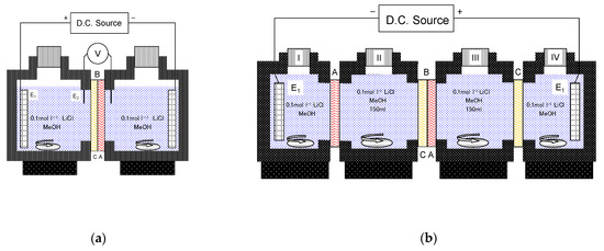 Membranes | Free Full-Text | Current–Voltage Characteristics and ...