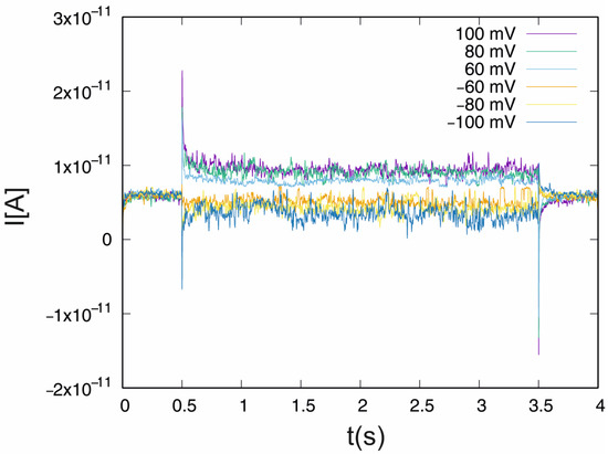 Innova Car Mh 12 Eq 5181