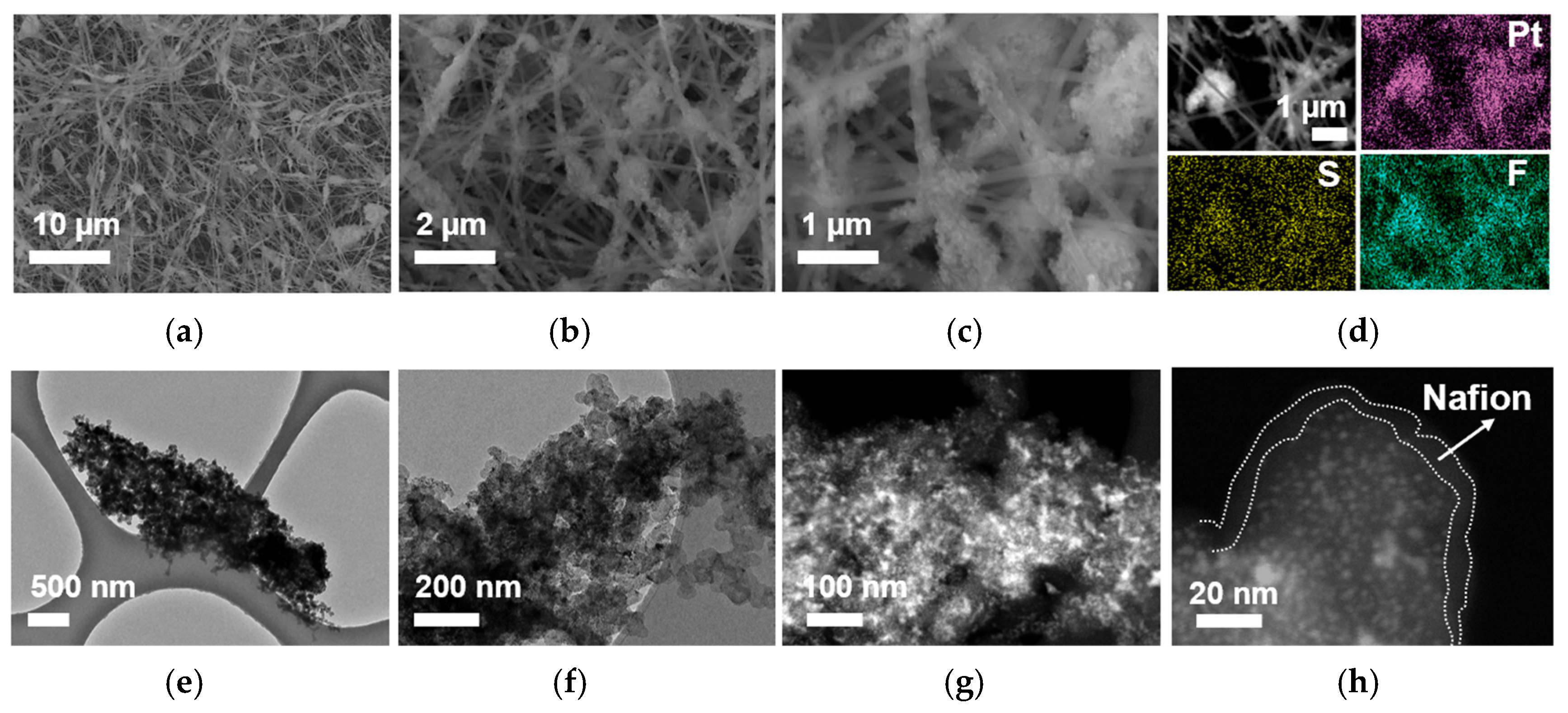 Bead-Like Pt/C-Ionomer Porous Nanofibrous Networks Toward Advanced ...