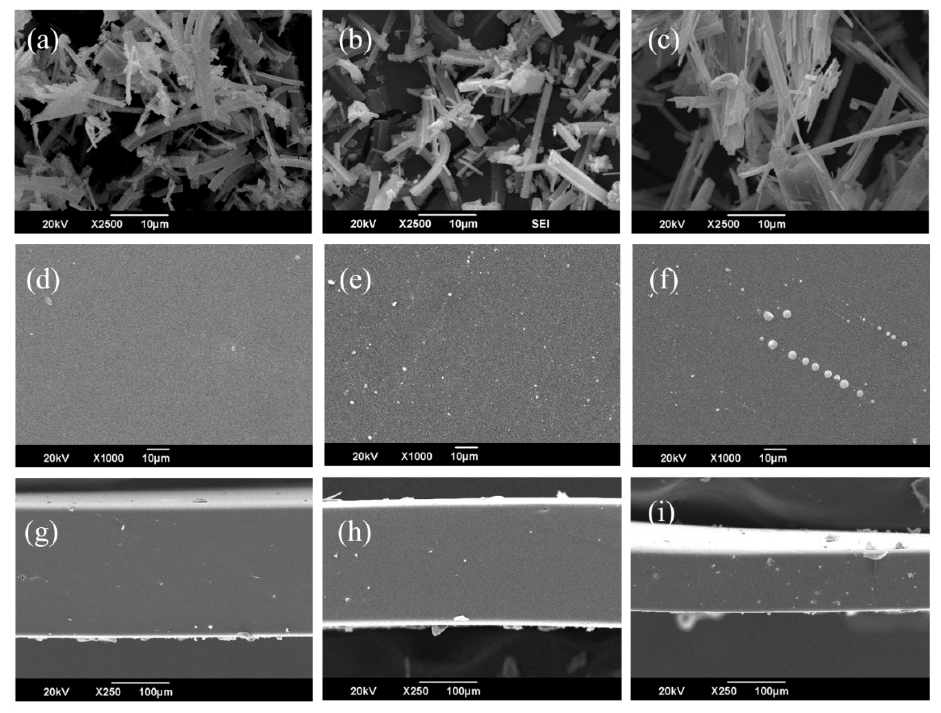 Synthesis and CO2/N2 Separation Performance Analysis of Mixed Matrix ...