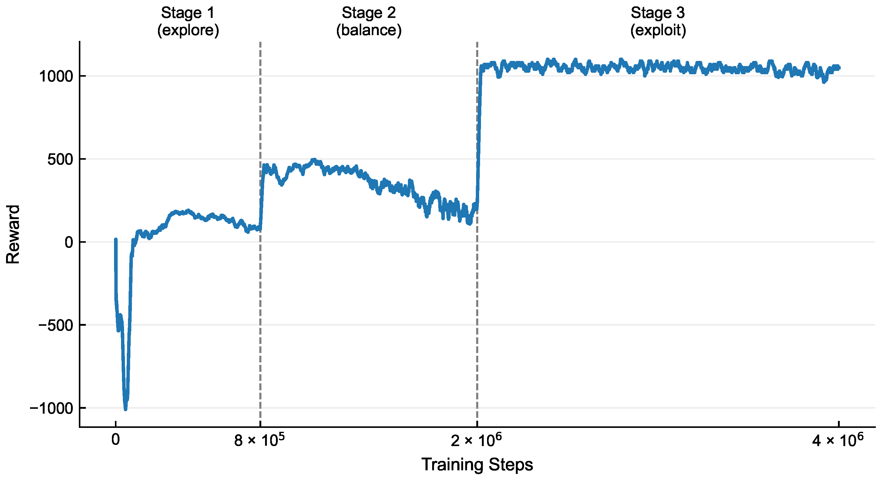 A Deep Reinforcement Learning-Optimized Blood Flow Profile for Enhanced ...