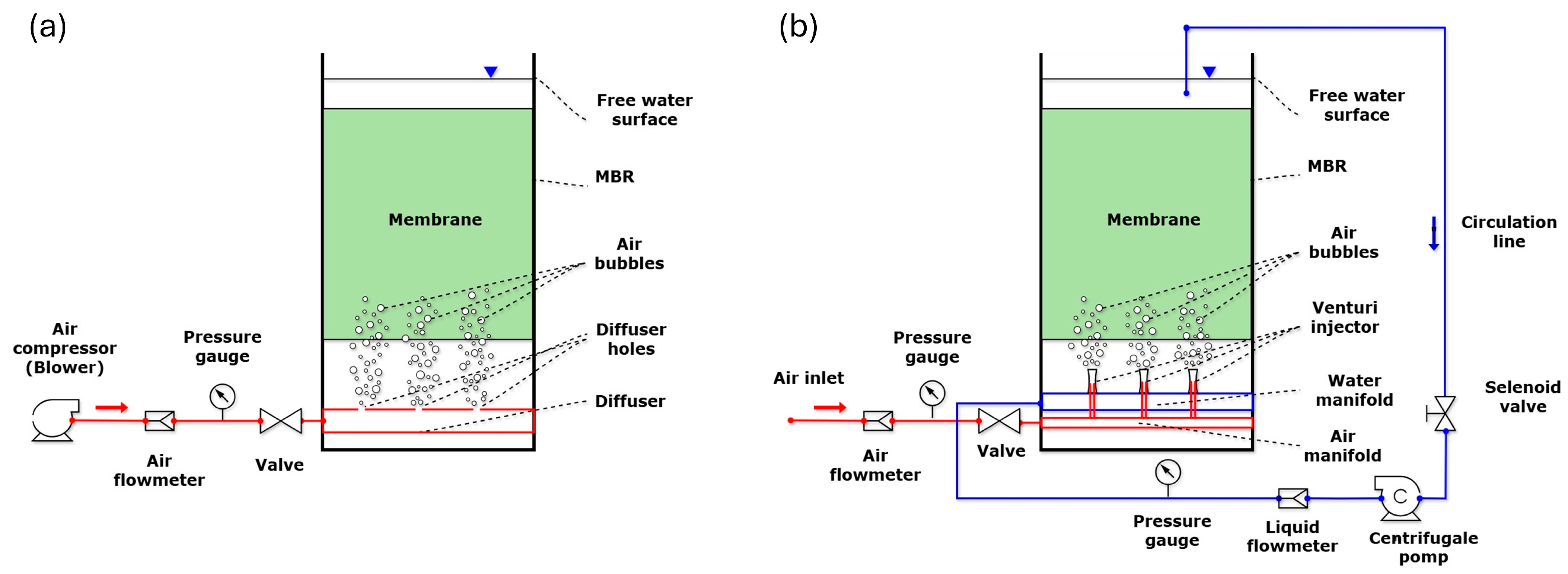 Computational Fluid Dynamics Analysis of a Venturi-Integrated Diffuser ...