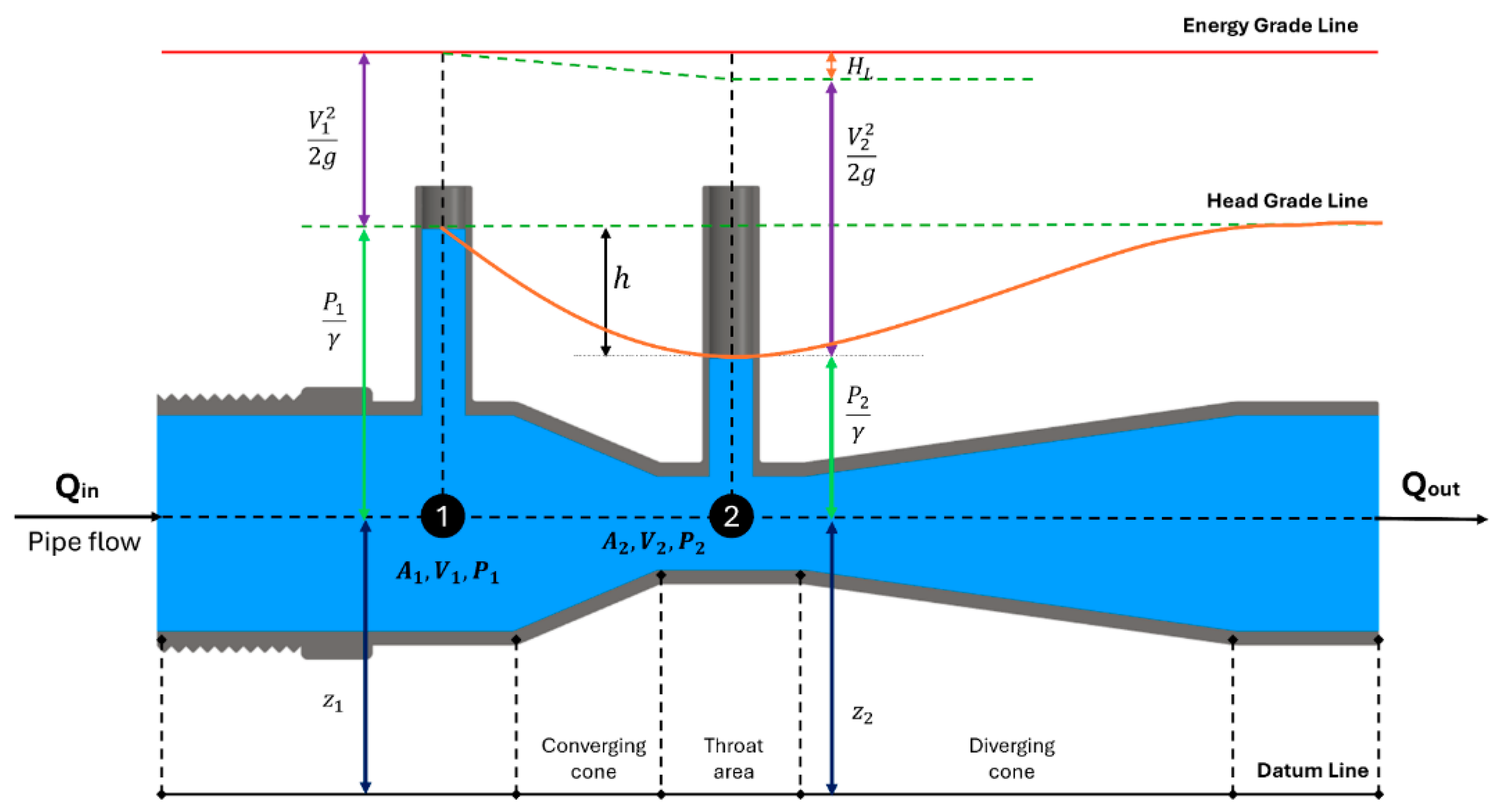 Computational Fluid Dynamics Analysis of a Venturi-Integrated Diffuser ...