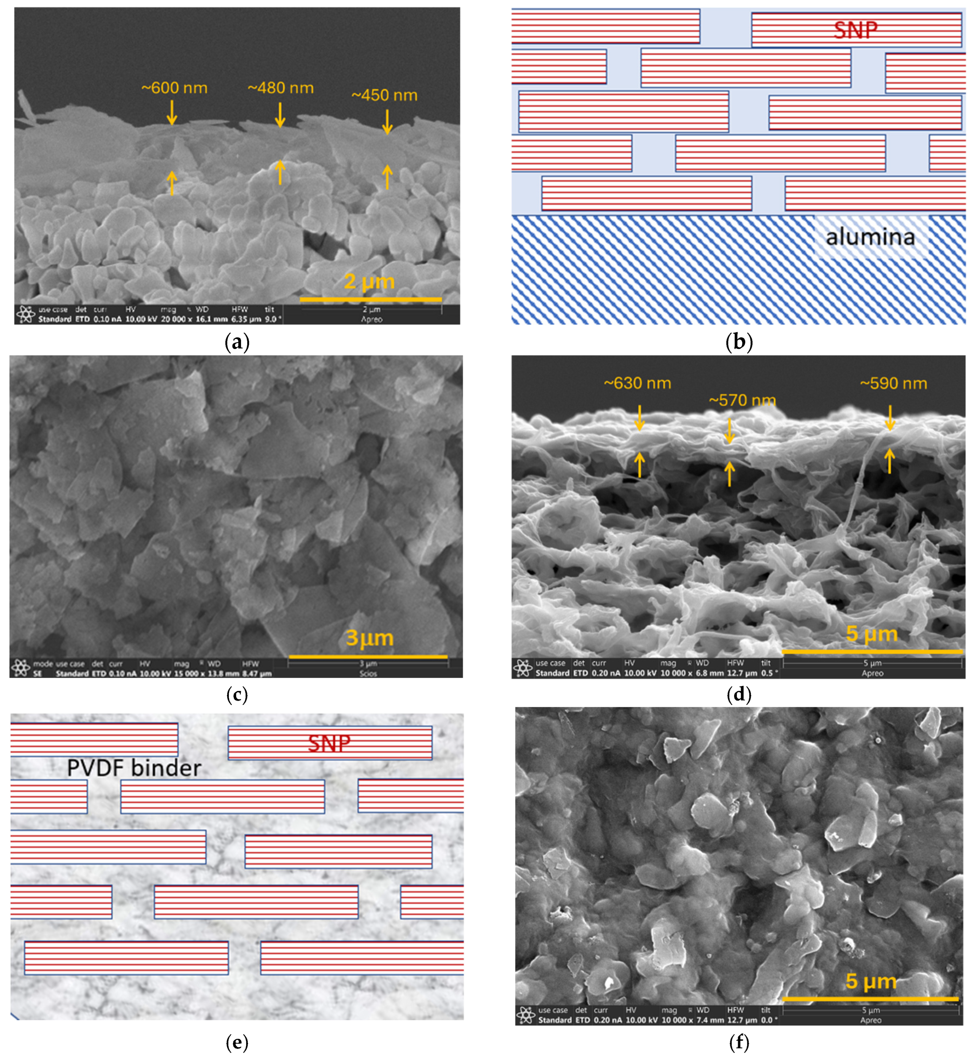 Silicalite Nanosheet Laminated Membranes: Effects of Layered Structure ...