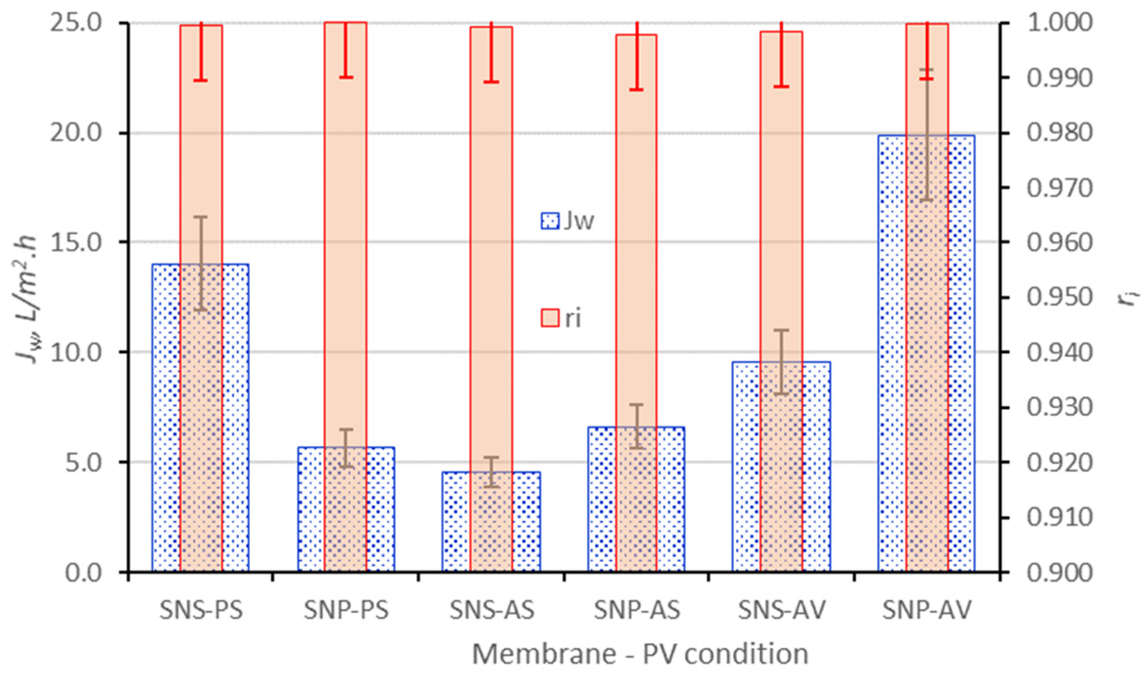 Silicalite Nanosheet Laminated Membranes: Effects of Layered Structure ...