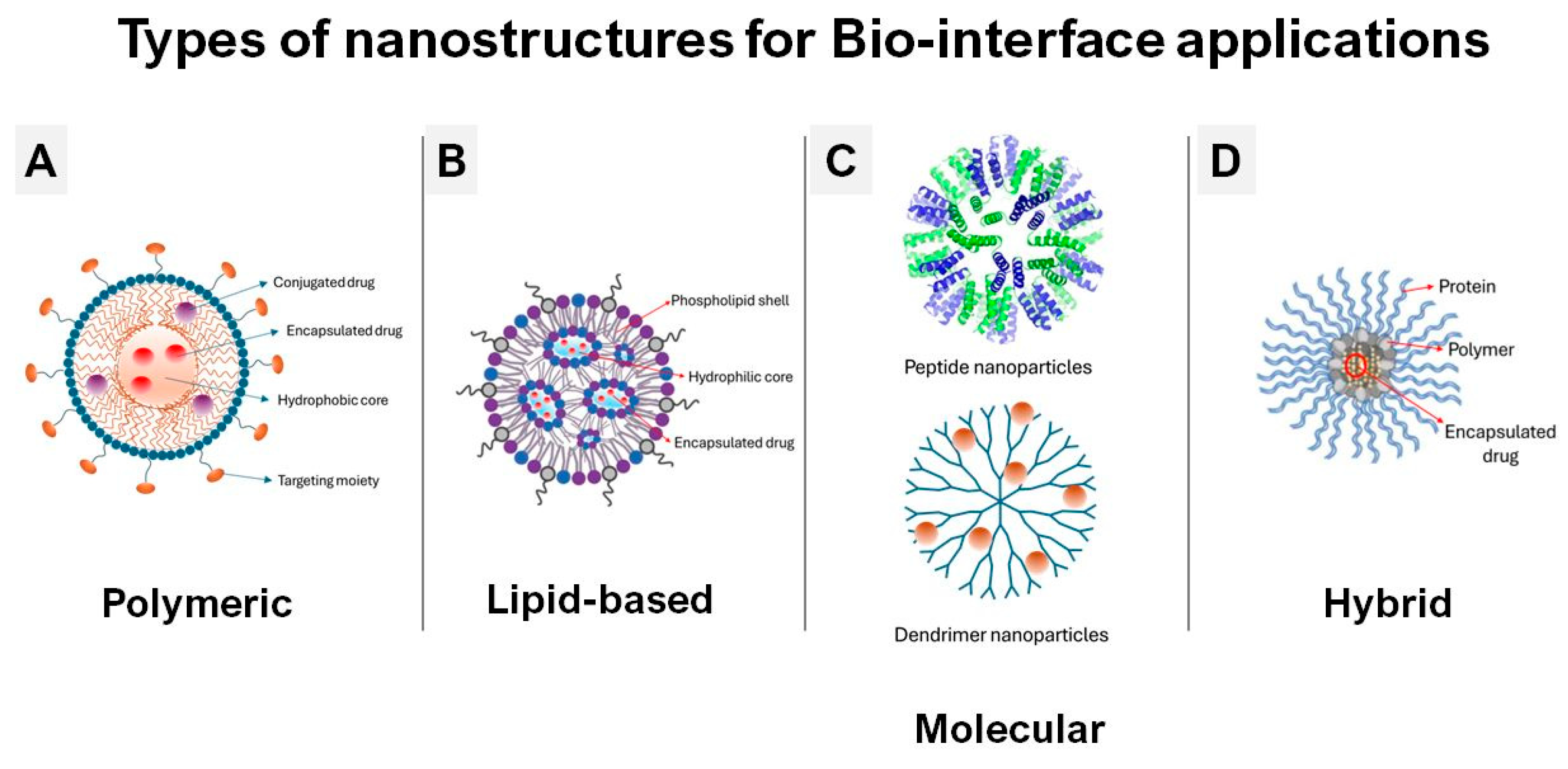Interfacial Interactions of Nanoparticles and Molecular Nanostructures ...