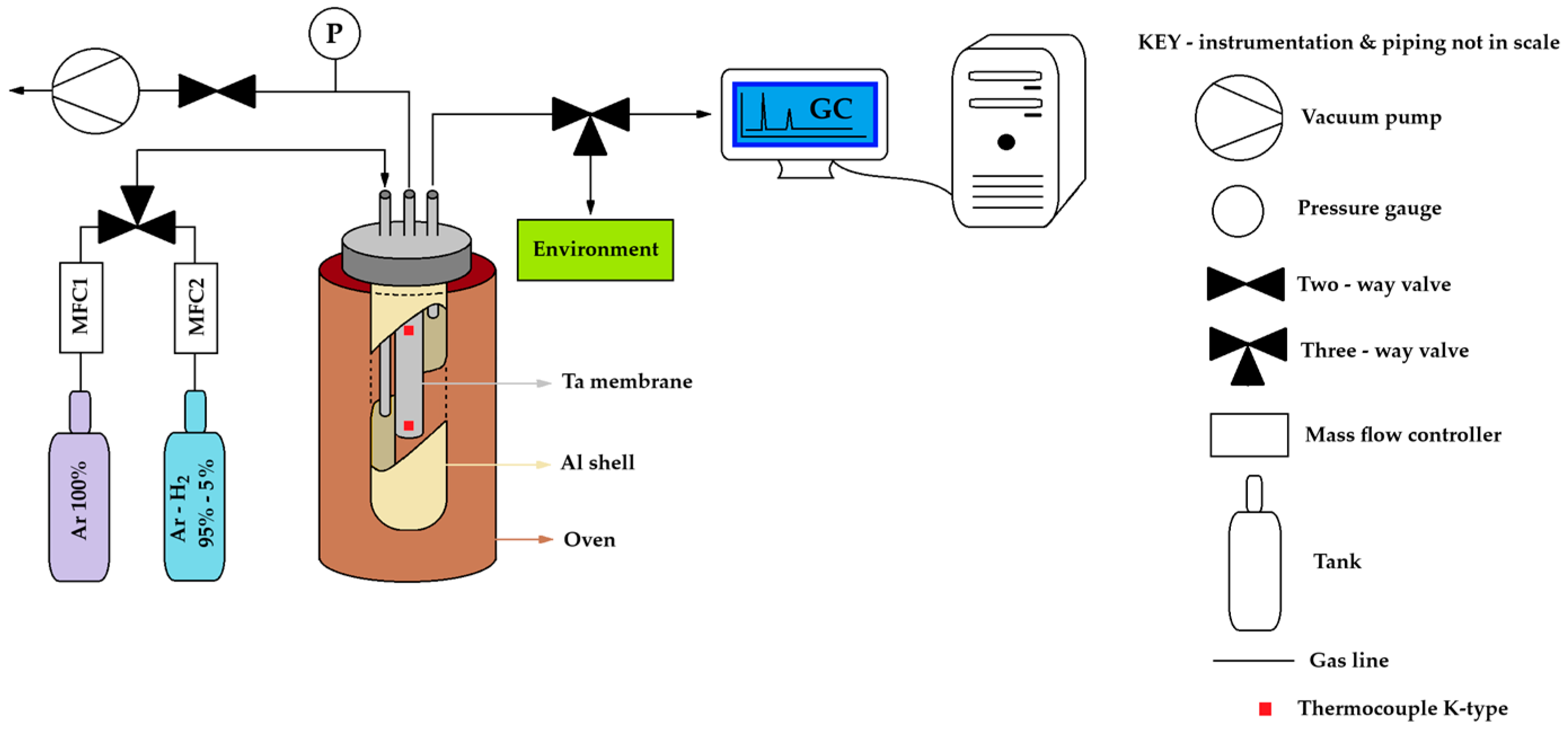 High-Temperature Hydrogen Permeability Tests of Ta Tubes
