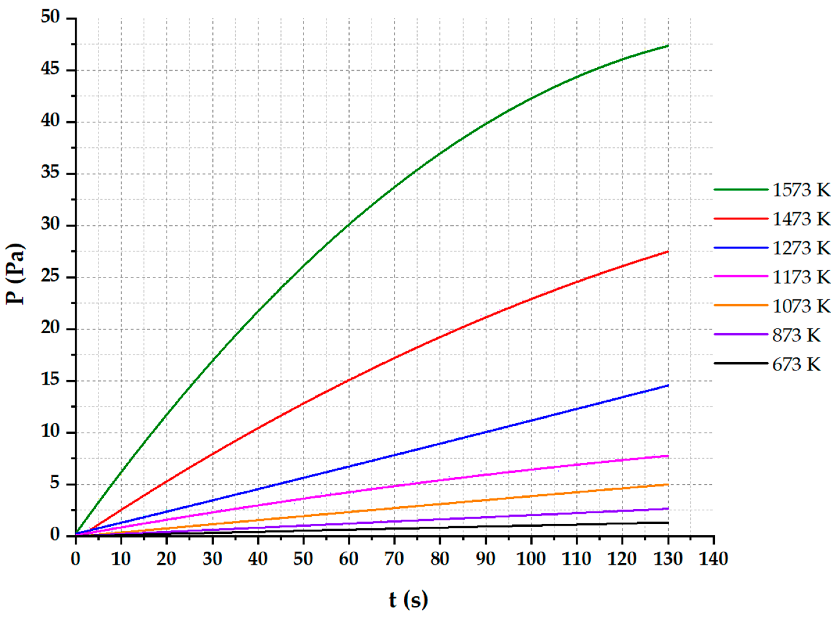 High-Temperature Hydrogen Permeability Tests of Ta Tubes