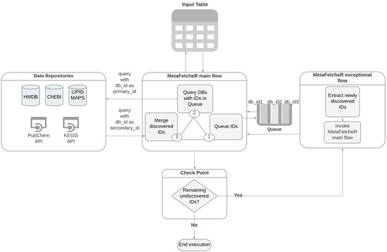 MetaFetcheR: An R Package for Complete Mapping of Small-Compound Data