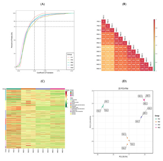 Metabolites | Free Full-Text | Integrative Analysis of the Metabolome ...