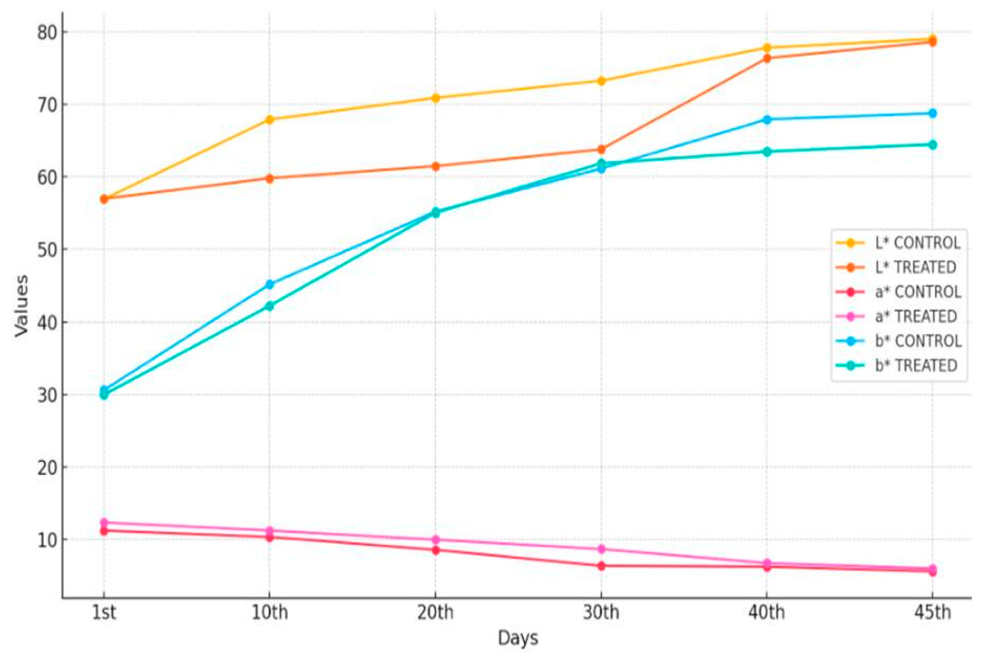 Harnessing the Potential of a Secondary Metabolite-Based Formulation ...