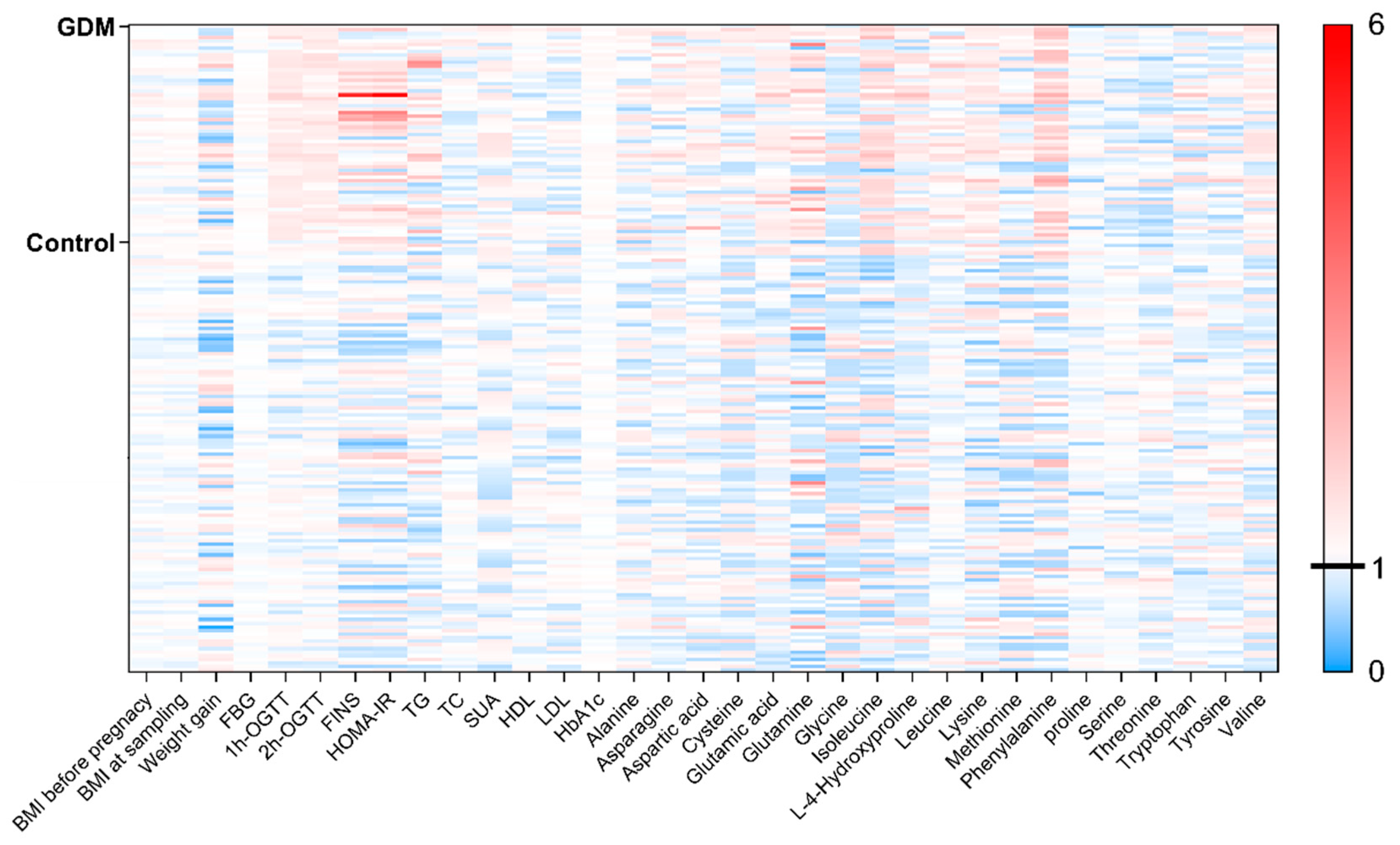 A Novel Single-Test Approach for GDM Diagnosis: Identification and ...