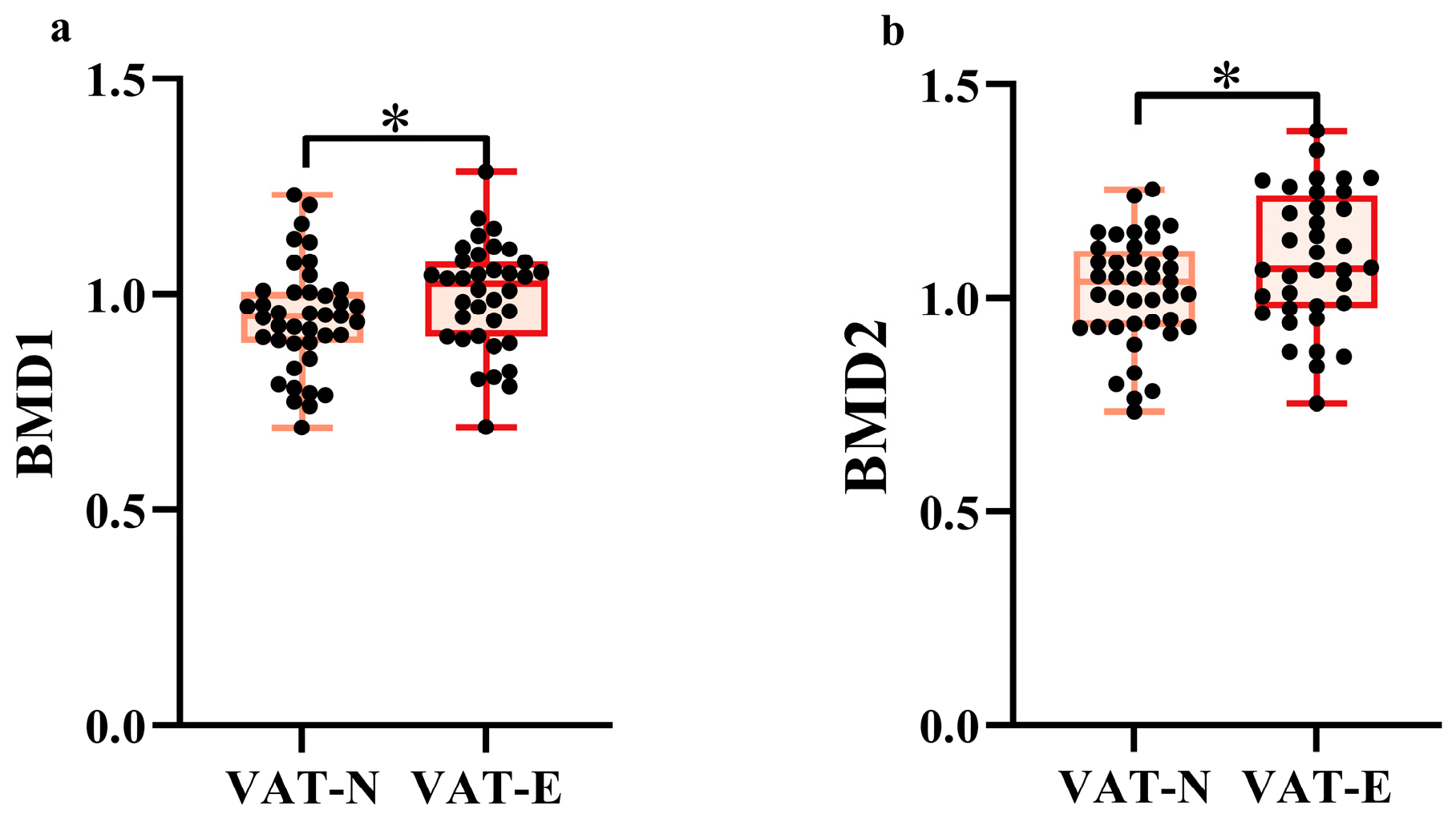 Relationships Among Adipose Tissue Distribution, Vitamin D, and Bone ...