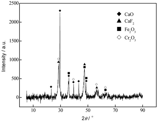 Metals | Free Full-Text | Recovery of Iron, Chromium, and Nickel from ...