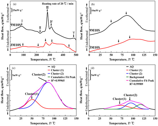Effects of Mg Addition and Pre-Aging on the Age-Hardening Behavior in ...