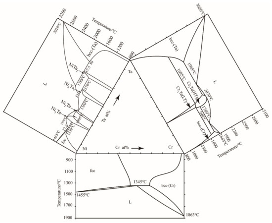 Isothermal Sections of the Ni-Cr-Ta Ternary System at 1200 °C and 1300 °C
