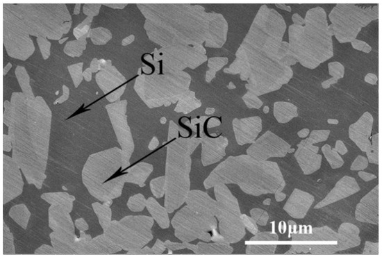 Damping Capacity and Storage Modulus of SiC Matrix Composites ...