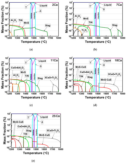 Metals | Free Full-Text | The Effect of Ca Content on the Formation ...