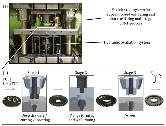 New Multistage Sheet-Bulk Metal Forming Process Using Oscillating Tools