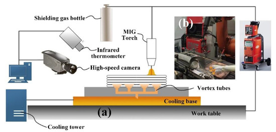 Effects of On-Line Vortex Cooling on the Microstructure and Mechanical ...